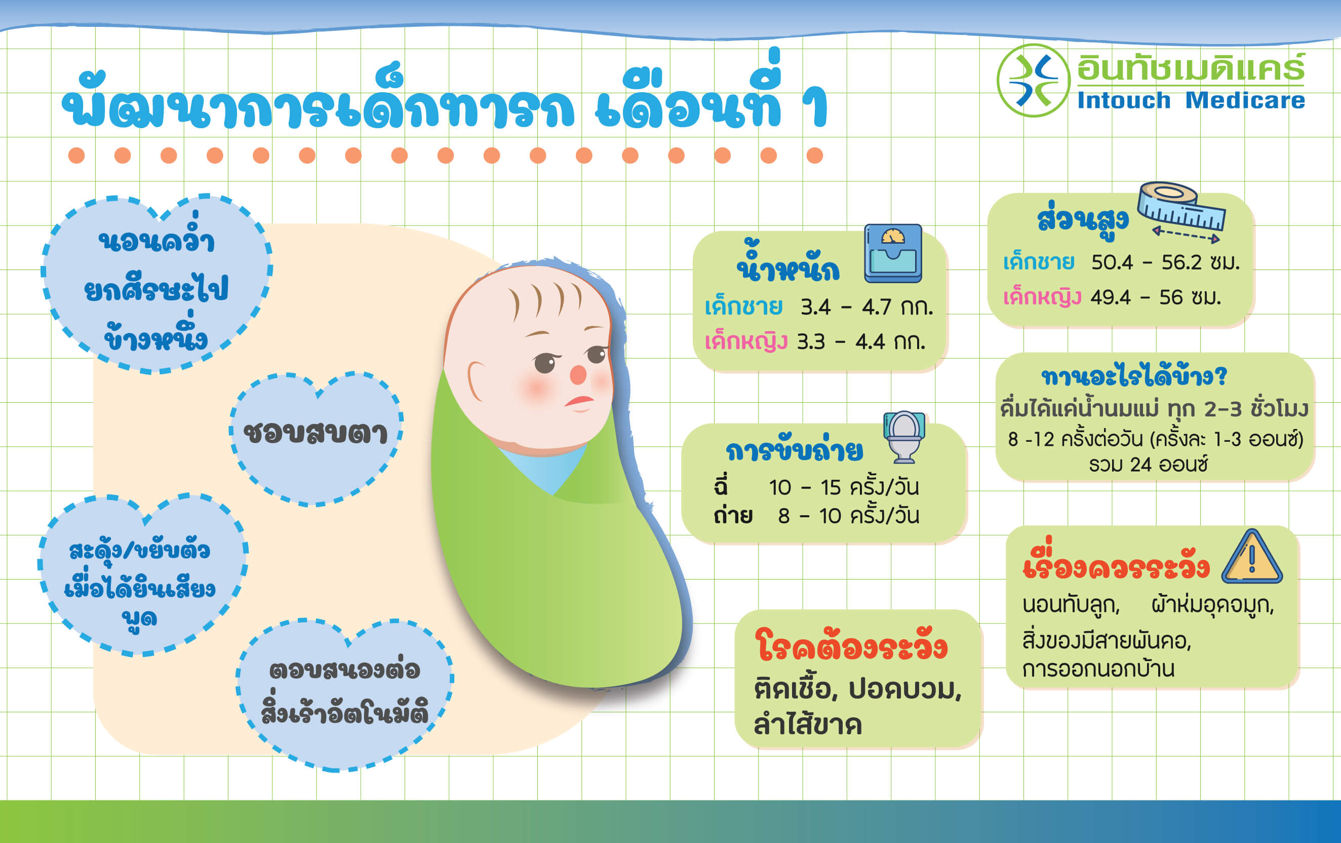 พัฒนาการเด็กแรกเกิด - 12 เดือน เรื่องสำคัญที่พ่อแม่ต้องรู้ ...