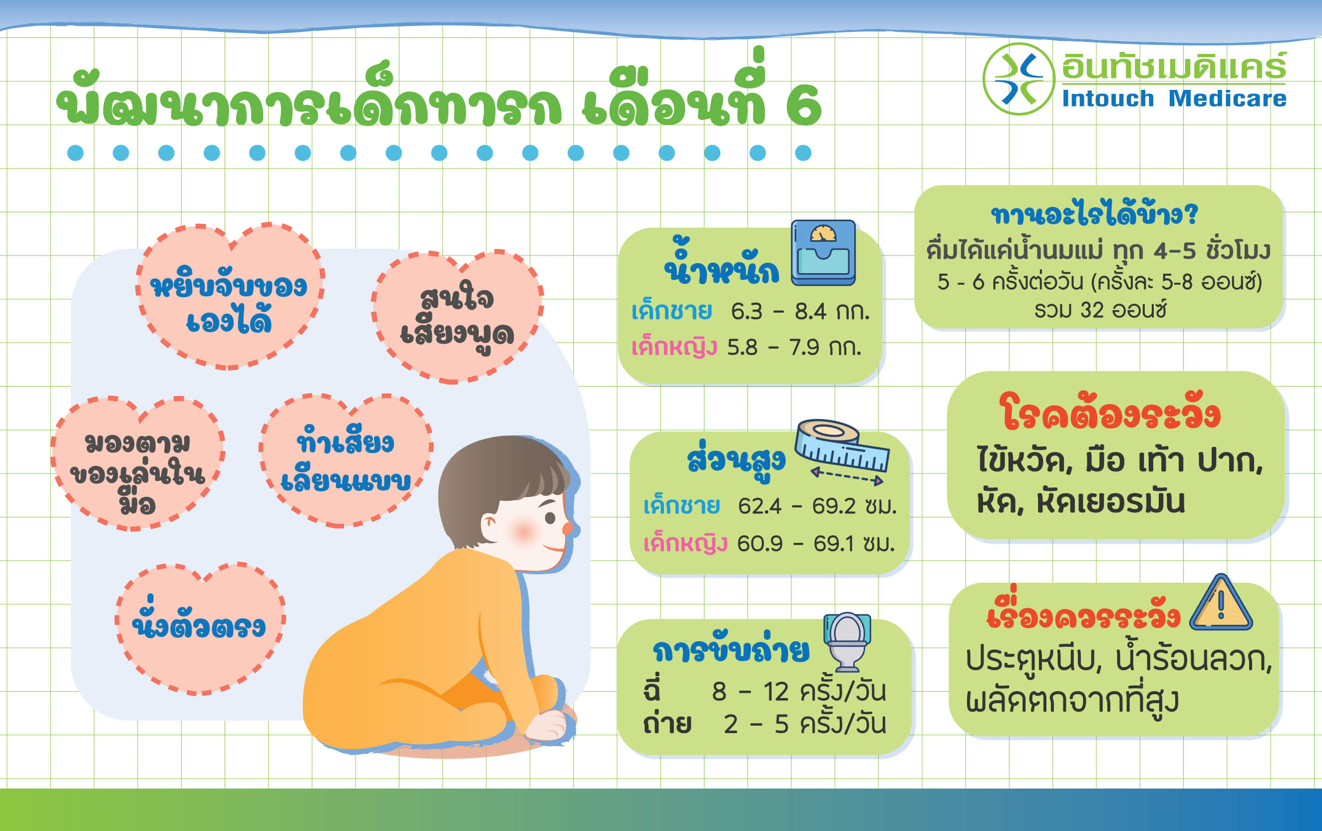 พัฒนาการเด็กแรกเกิด - 12 เดือน เรื่องสำคัญที่พ่อแม่ต้องรู้ ...