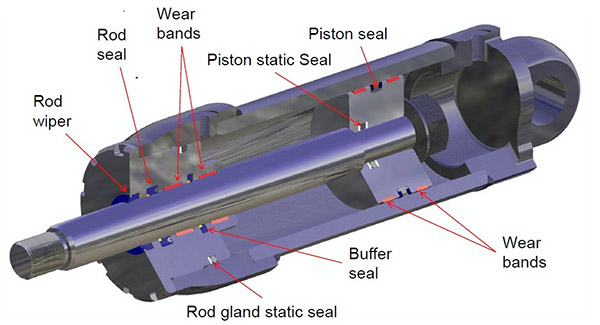 Hydraulic seals | ซีลไฮดรอลิกส์ - flowengineering