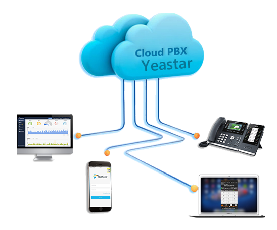 Cloud PBX - sipper
