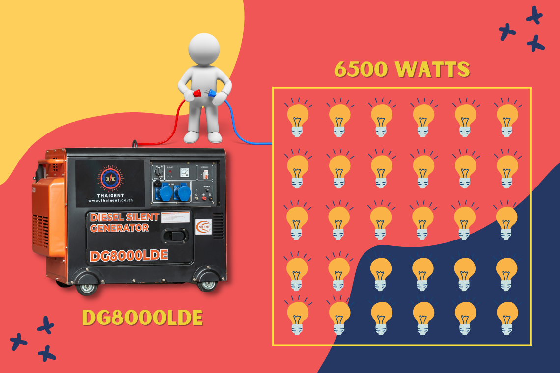 Loads and Power - thaigent