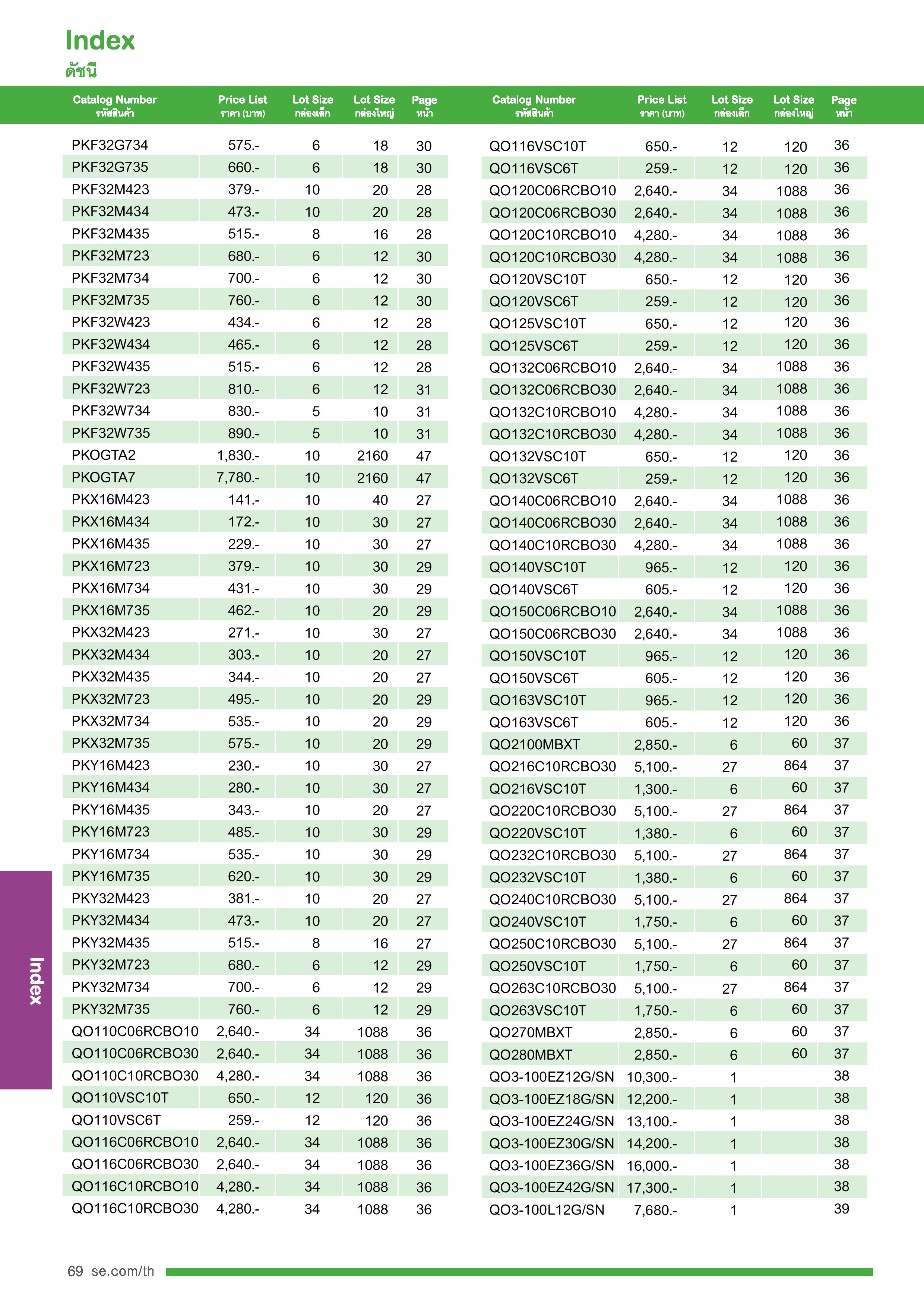 แคตตาล็อก Schneider (Square D) - pjr-electric