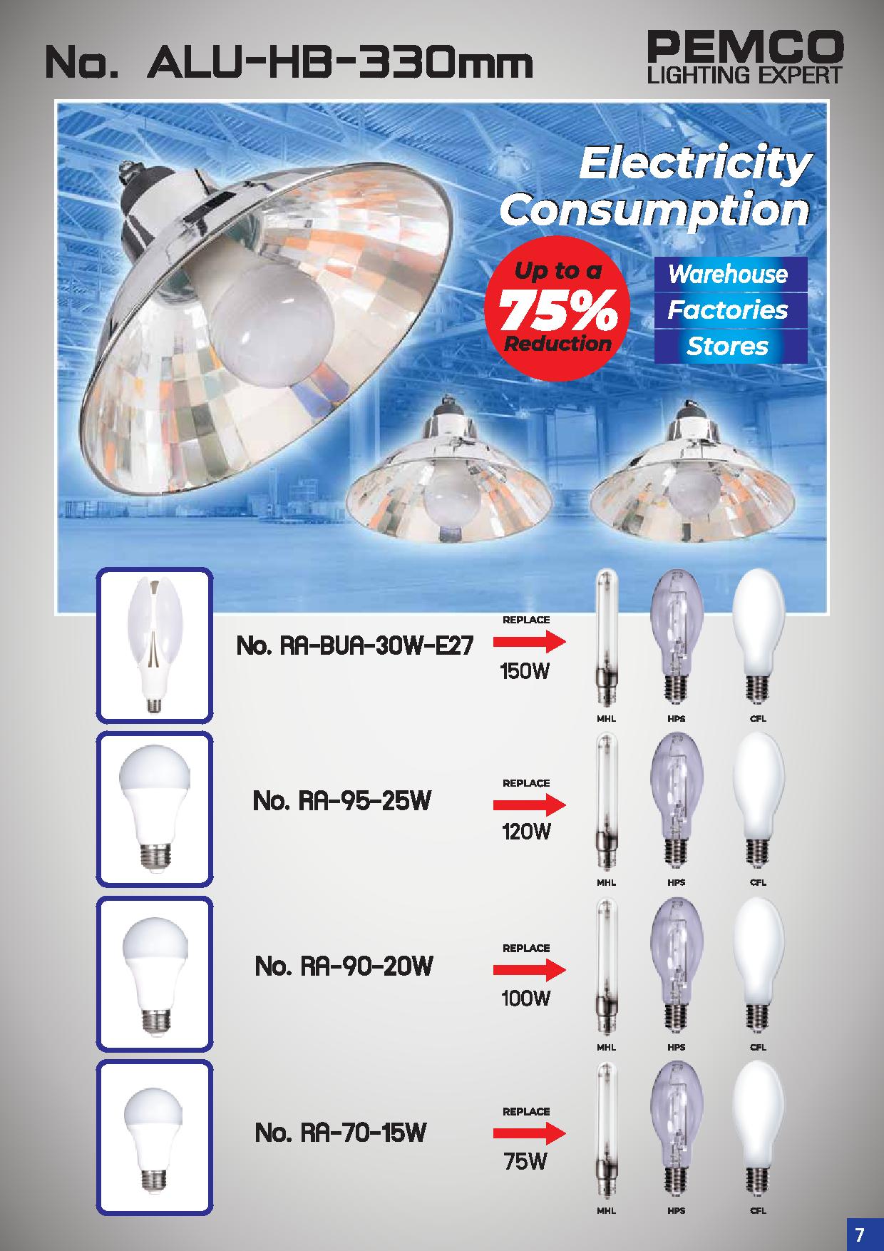 แคตตาล็อก PEMCO LED - pjr-electric