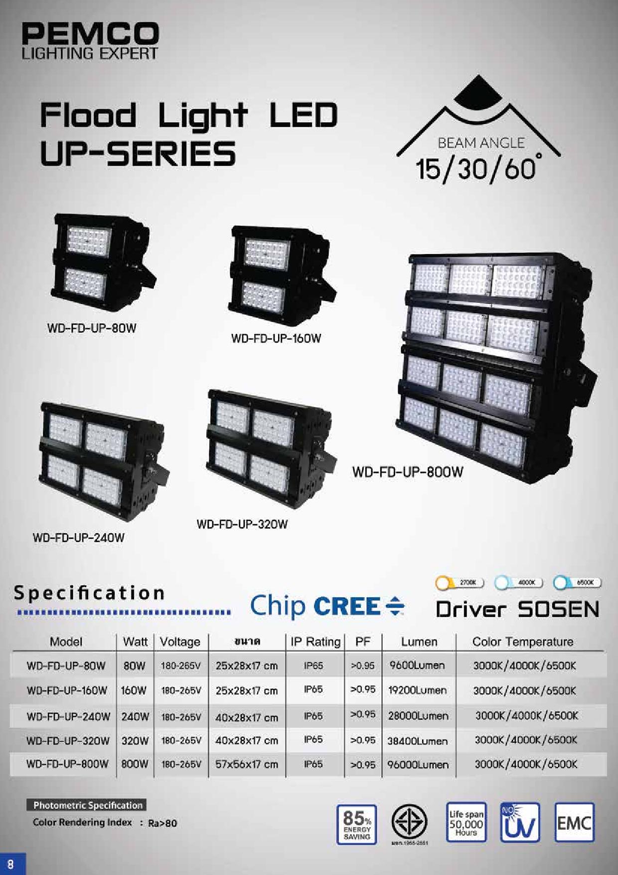 แคตตาล็อก PEMCO LED - pjr-electric