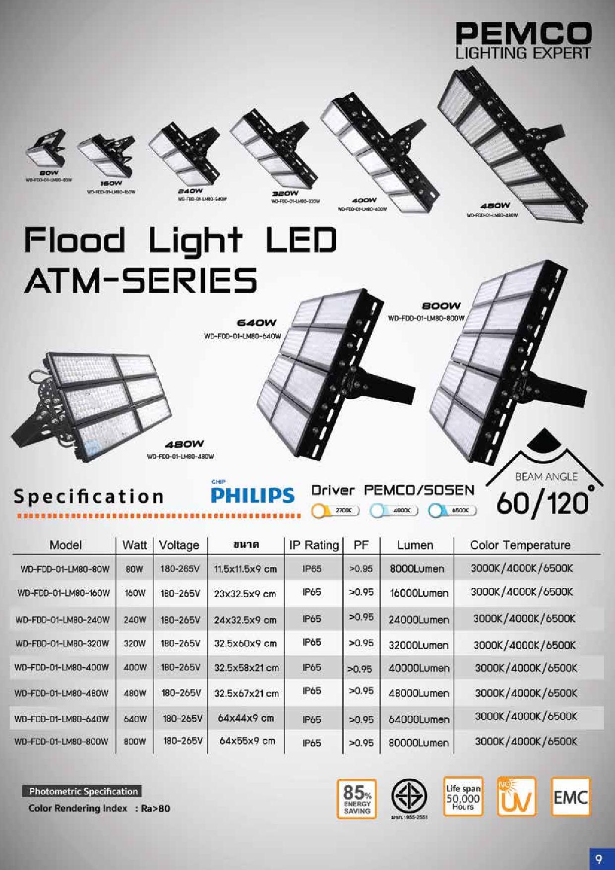 แคตตาล็อก PEMCO LED - pjr-electric