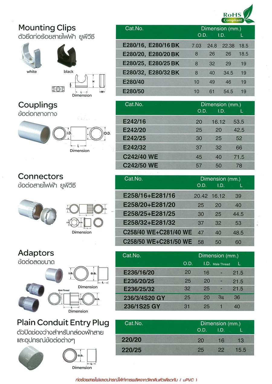 แคตตาล็อก Clipsal - pjr-electric
