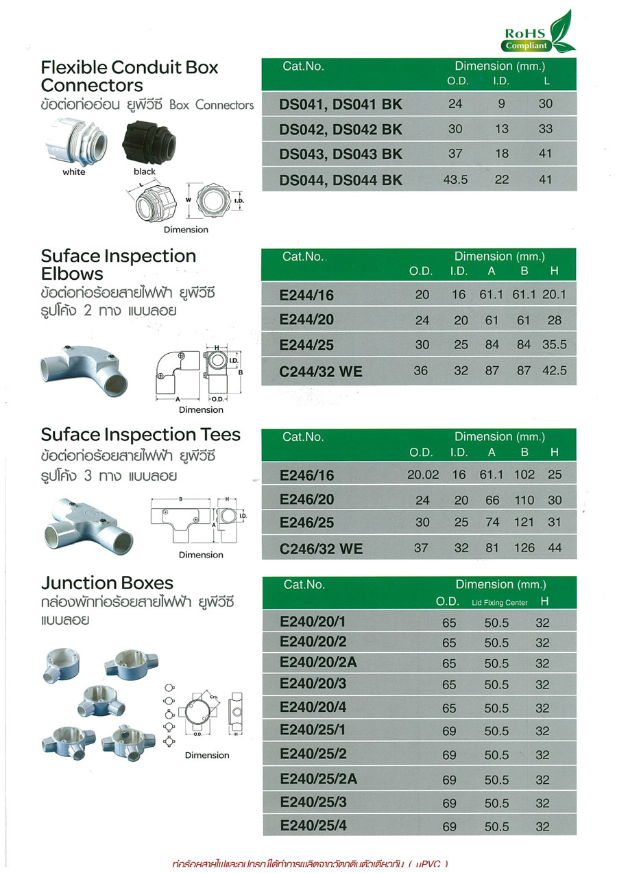 แคตตาล็อก Clipsal - pjr-electric