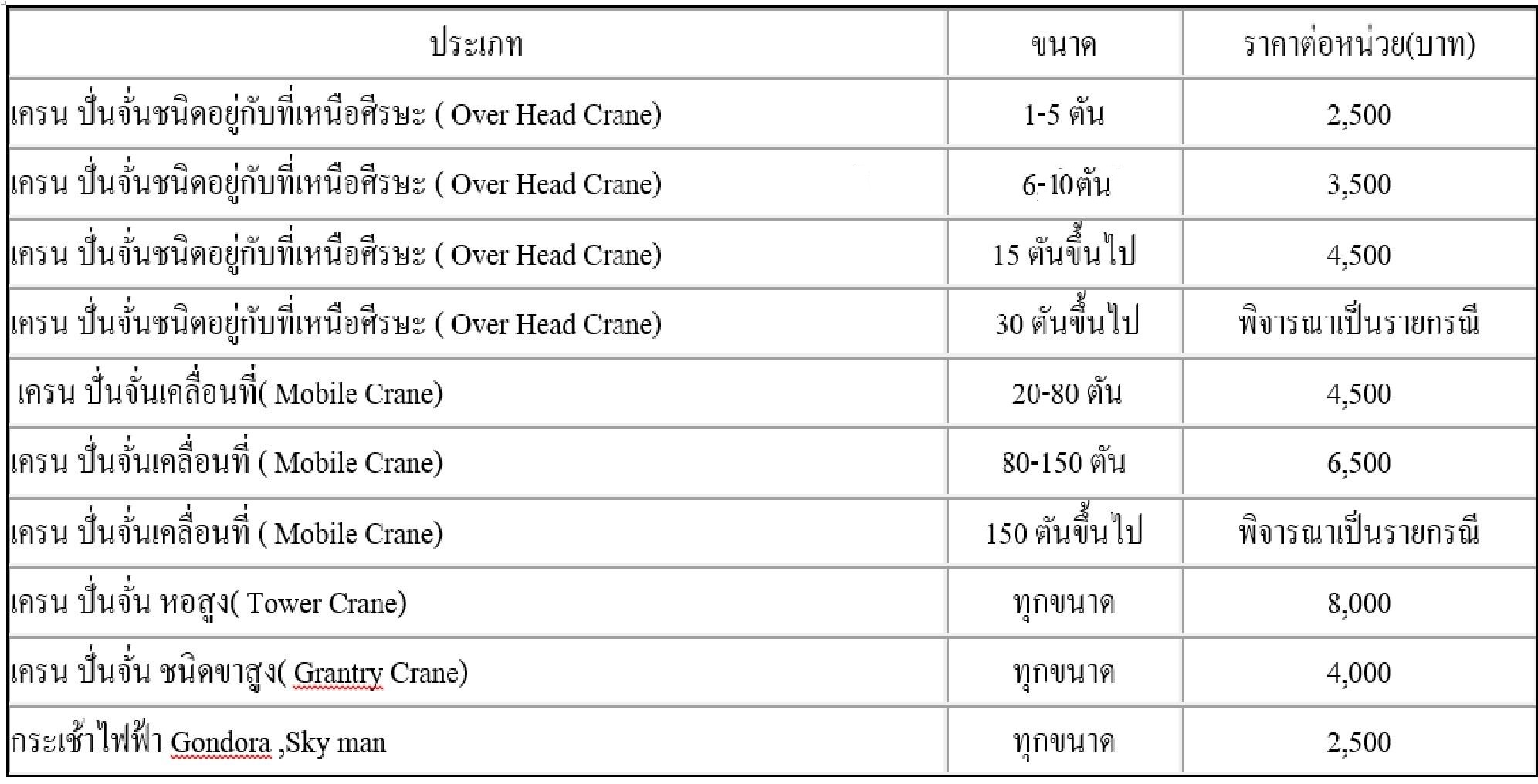 อัตราค่าบริการตรวจสอบเครนและกระเช้าไฟฟ้า Crane Inspection Fee ...