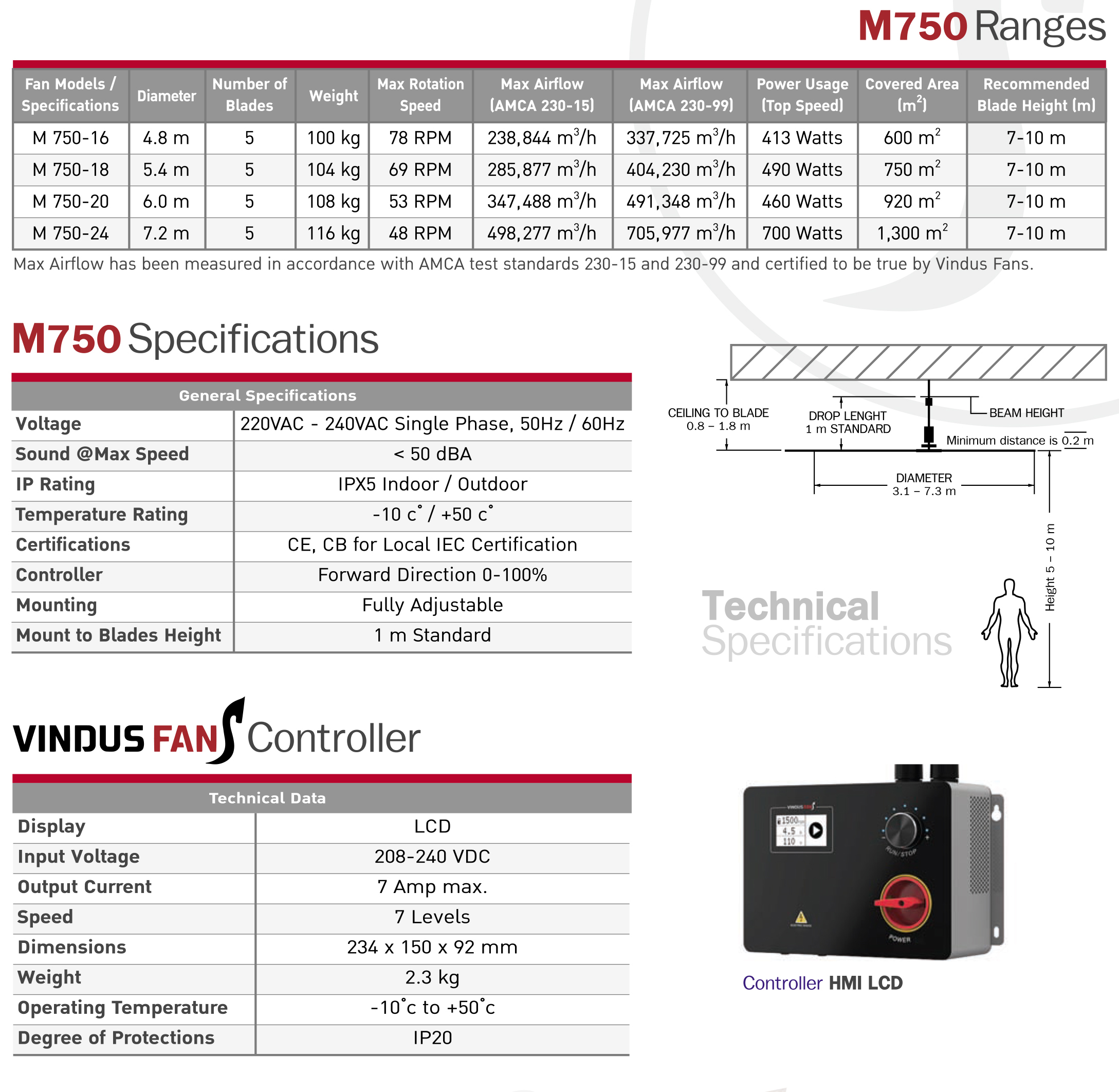 aaplusgroup - aaplusgroup