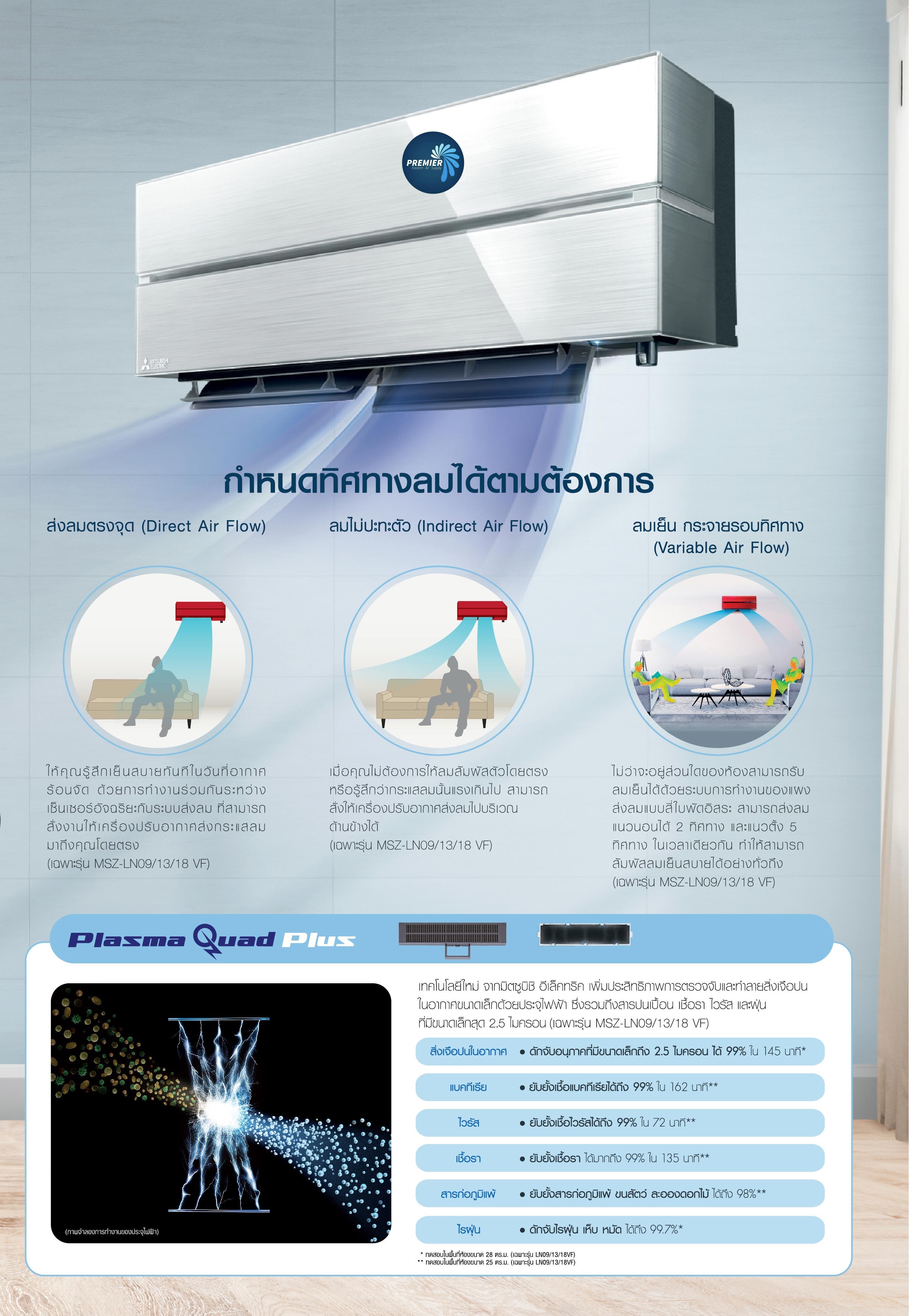 GR,LN-Series Catalog โบรชัวร์แอร์ MITSUBISHI ELECTRIC Mr.Slim ติดผนัง ...