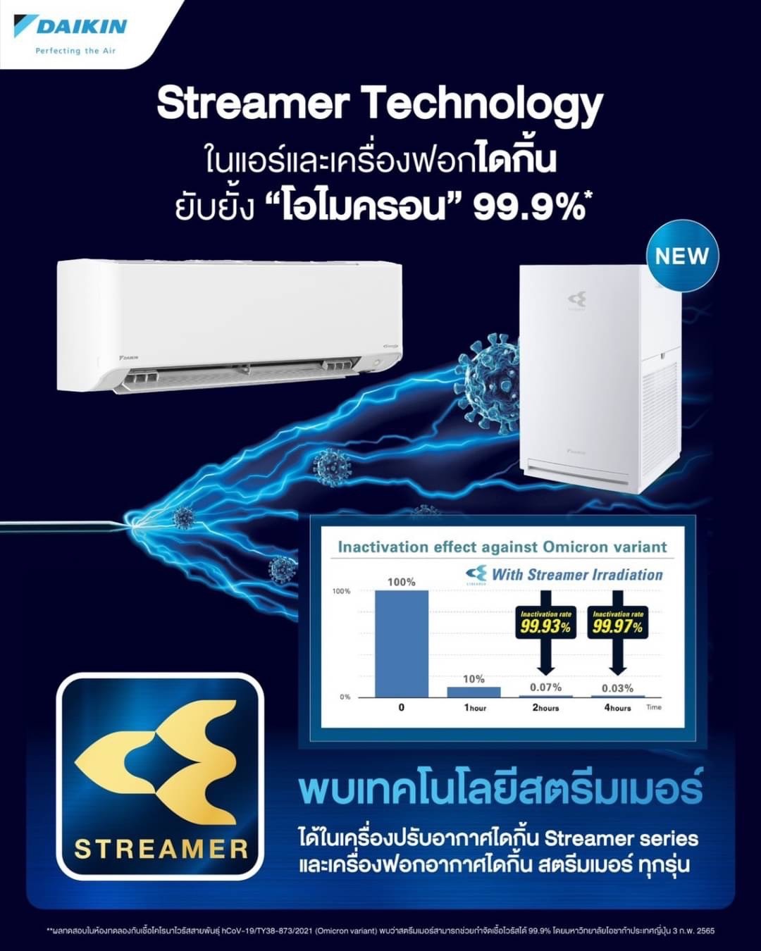 DAIKIN แอร์ไดกิ้น แบบติดผนัง รวมรุ่น - premiereasternair