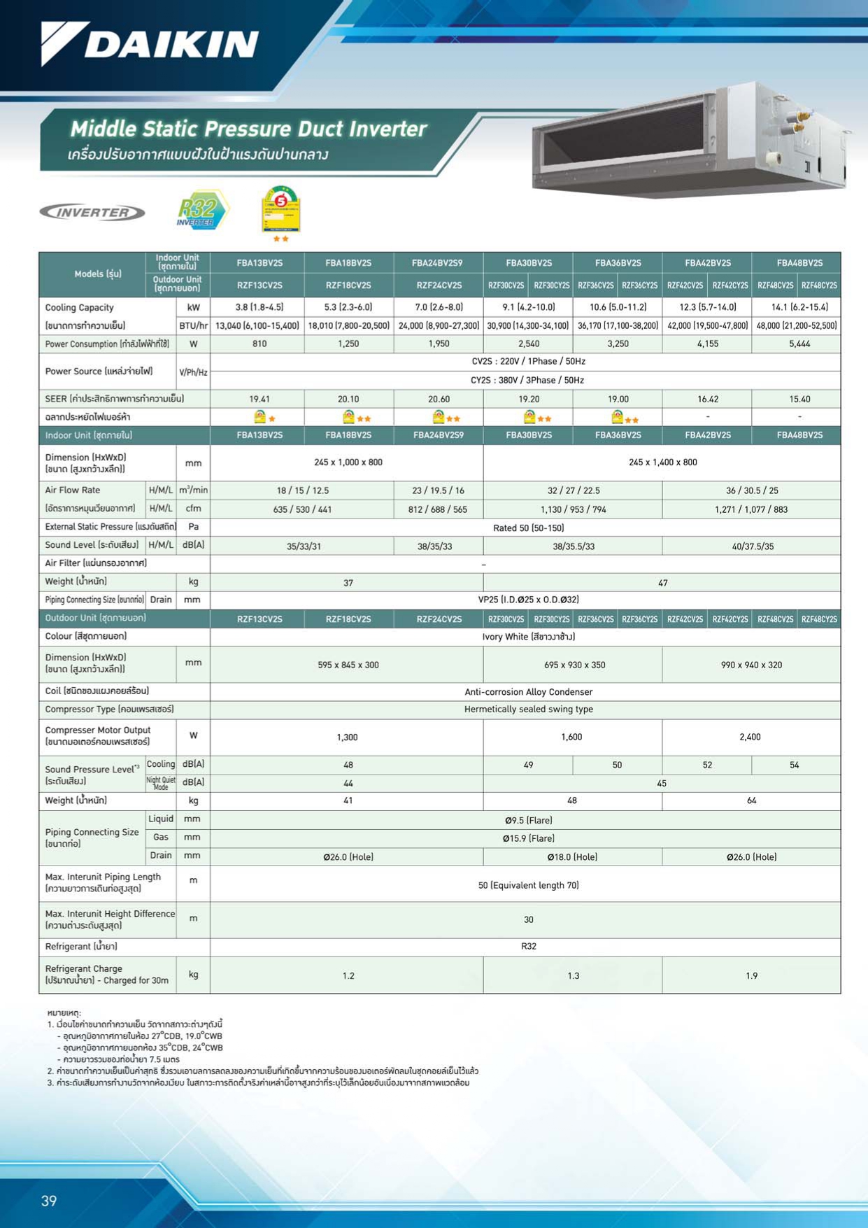 FCF Catalog โบรชัวร์แอร์ DAIKIN 4ทิศทาง Round Flow Cassette Inverter ...