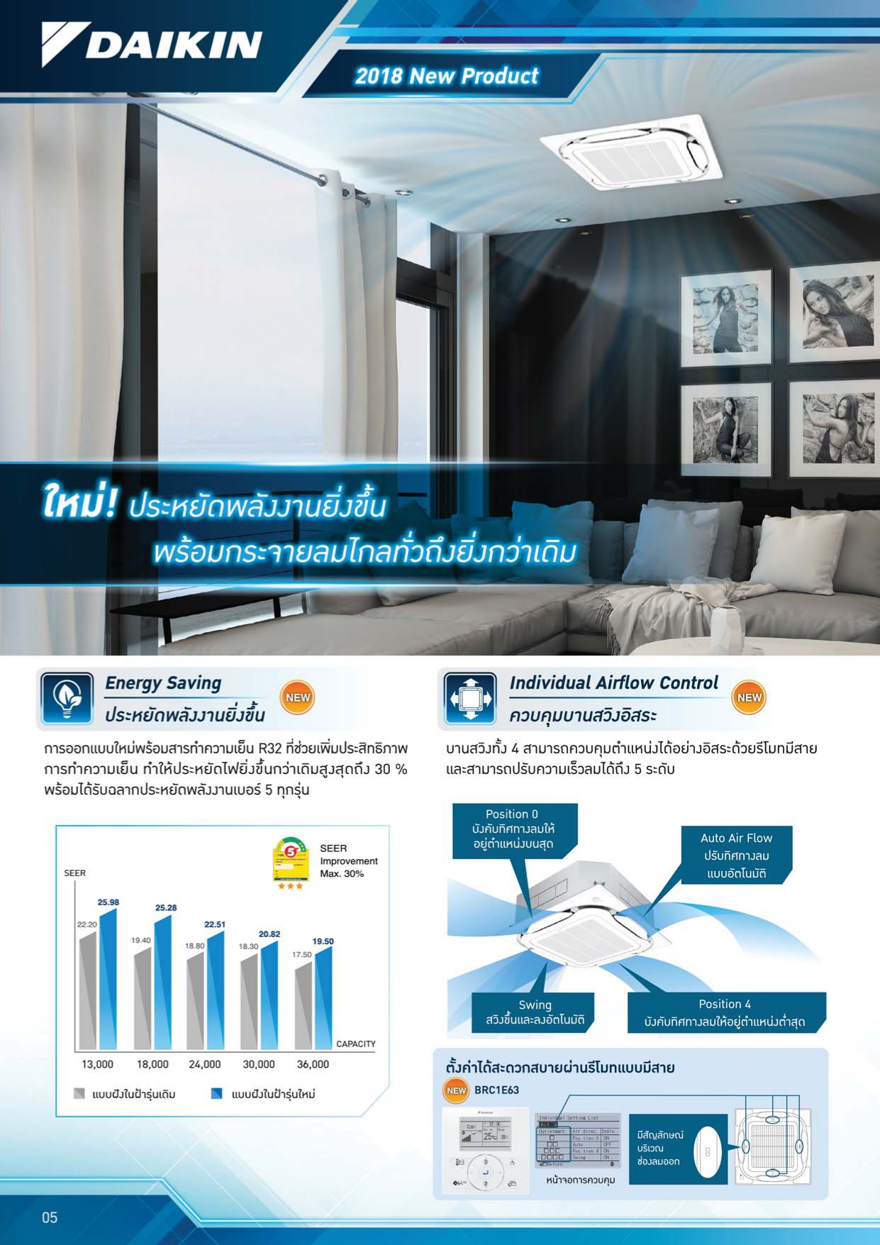 FCF Catalog โบรชัวร์แอร์ DAIKIN 4ทิศทาง Round Flow Cassette Inverter ...
