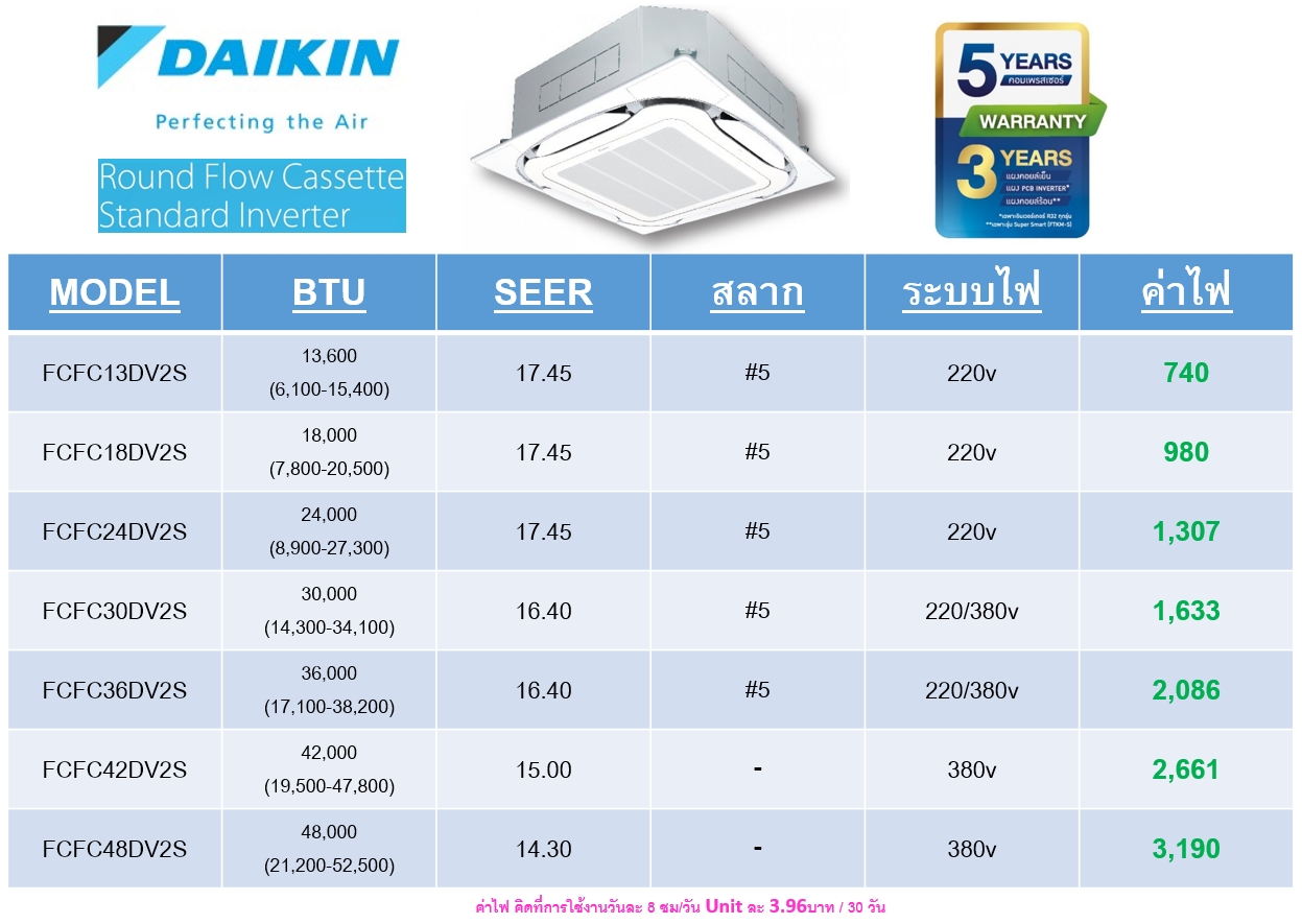 DAIKIN 4ทิศทาง ทุกรุ่น - premiereasternair