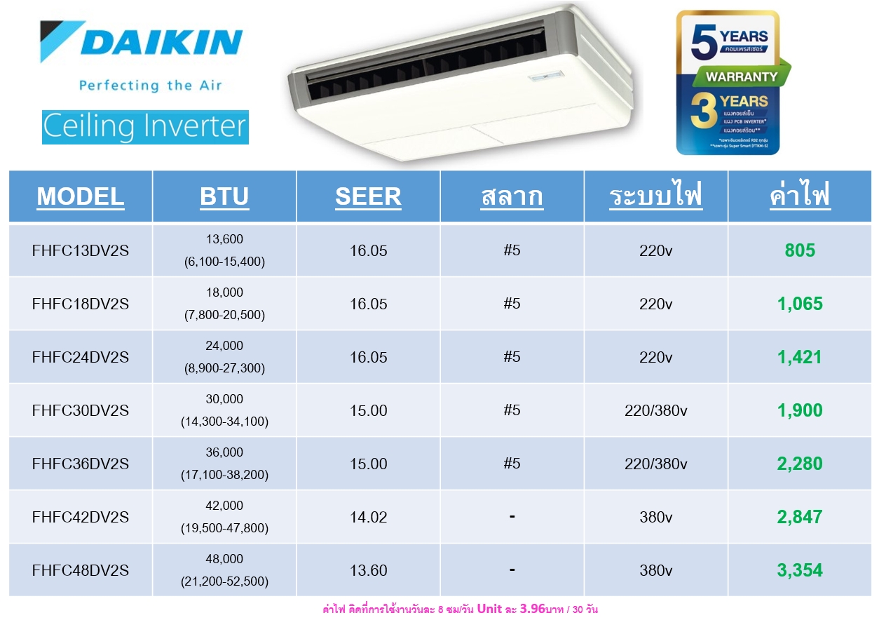 DAIKIN แบบแขวนใต้ฝ้า รวมรุ่น - premiereasternair