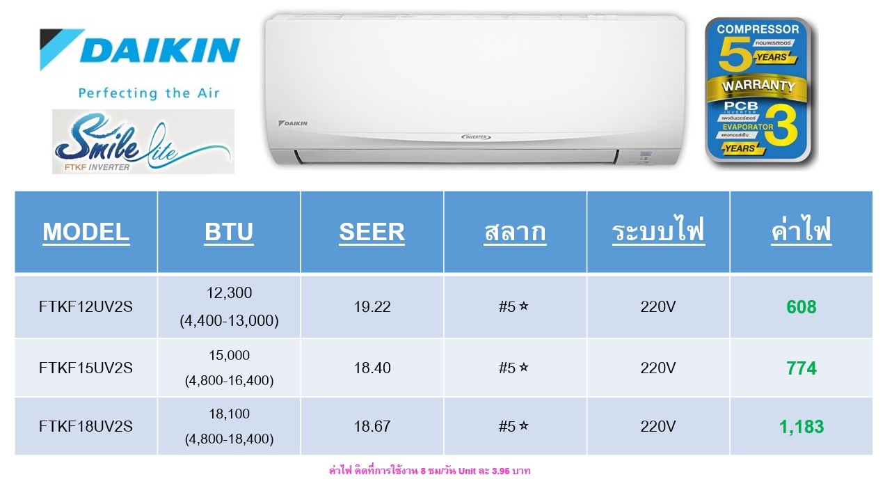 DAIKIN แอร์ไดกิ้น แบบติดผนัง รวมรุ่น - premiereasternair