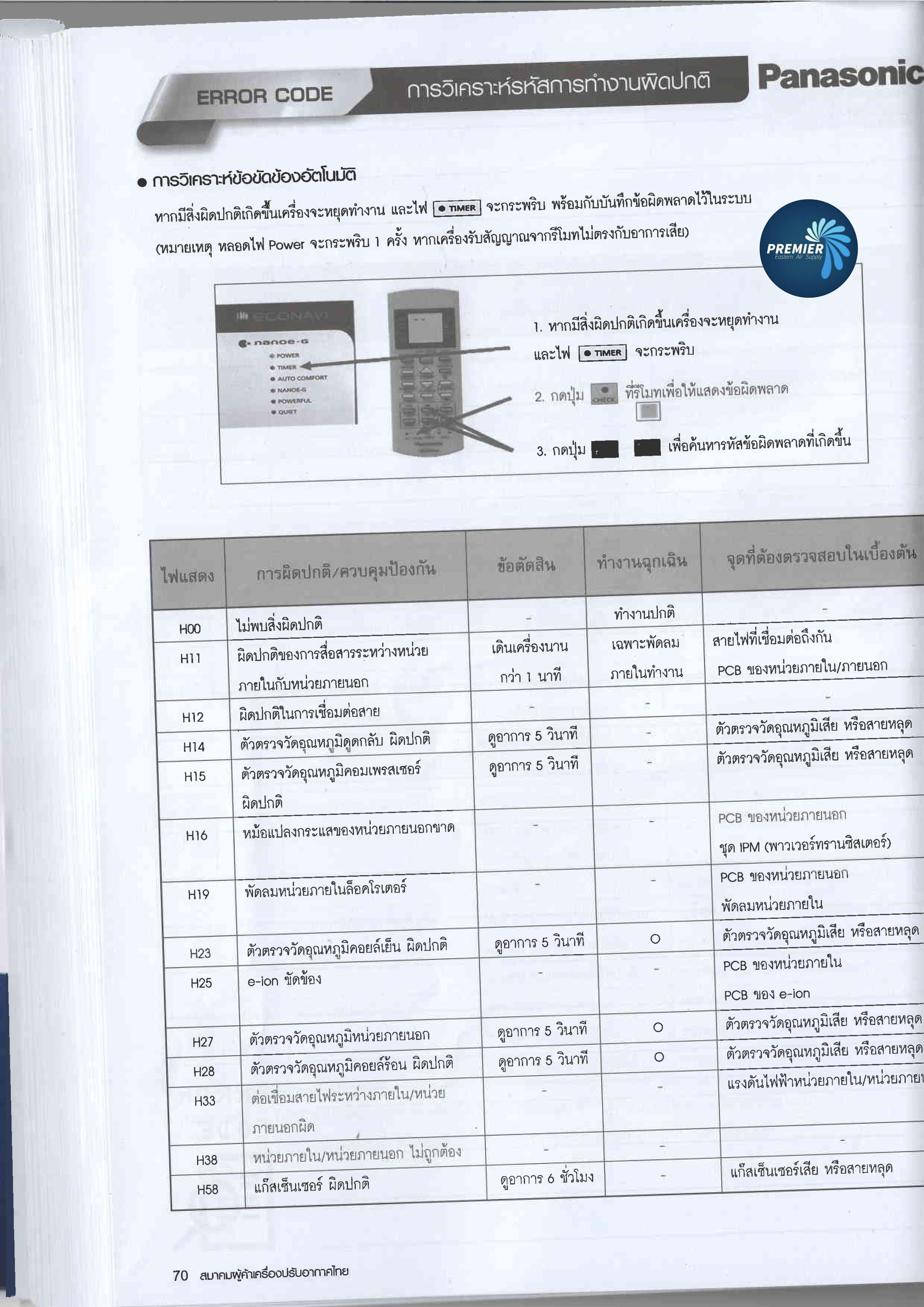 PANASONIC ERROR CODE - premiereasternair