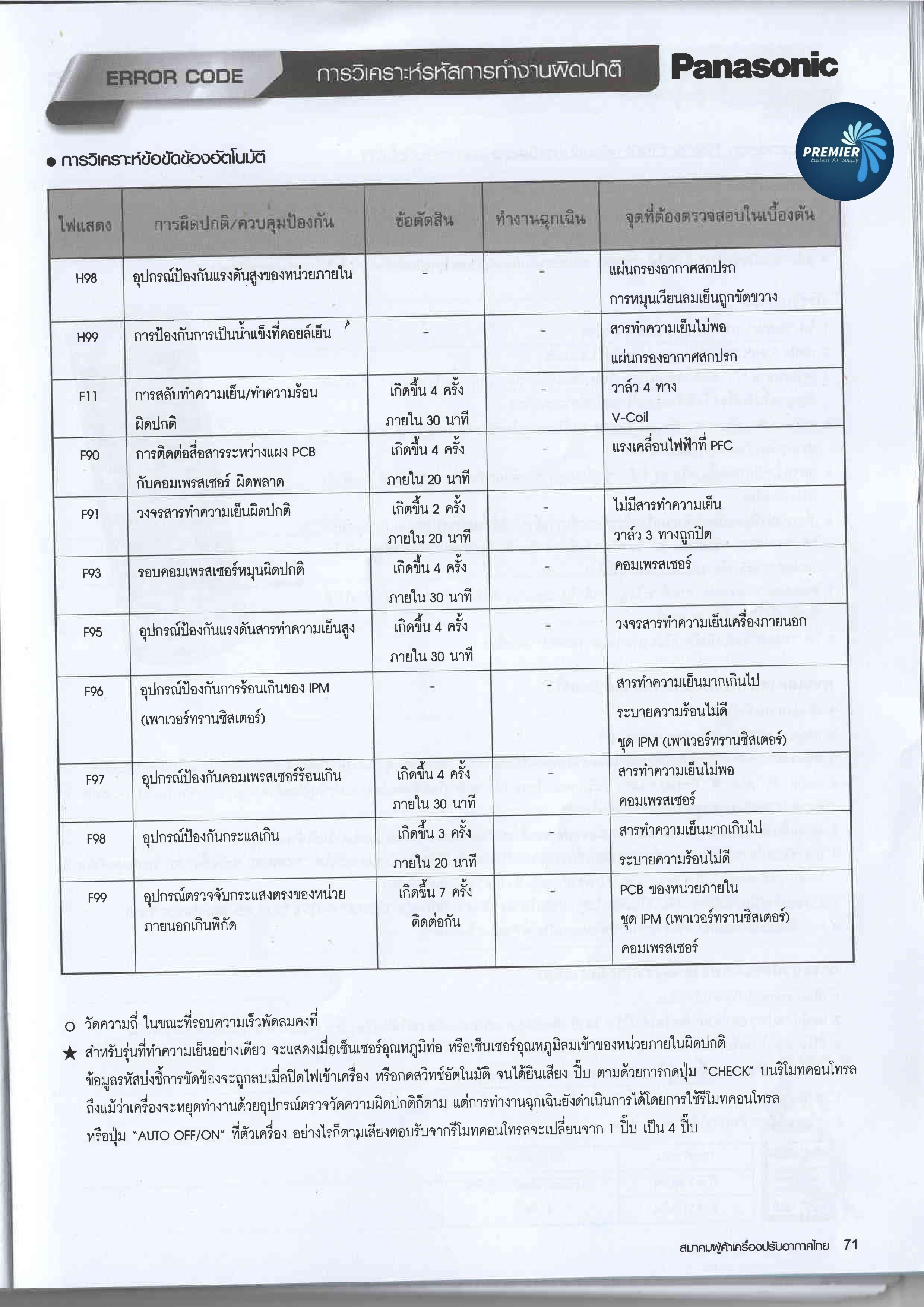 PANASONIC ERROR CODE - premiereasternair