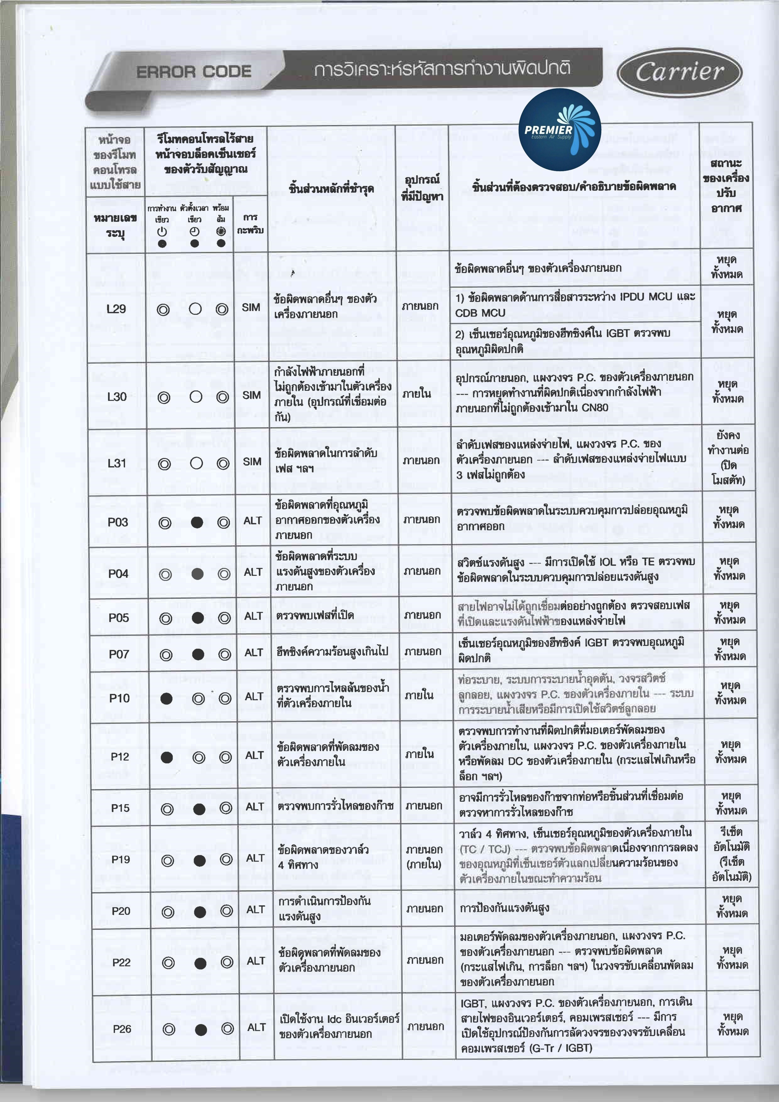 CARRIER Error Code - premiereasternair