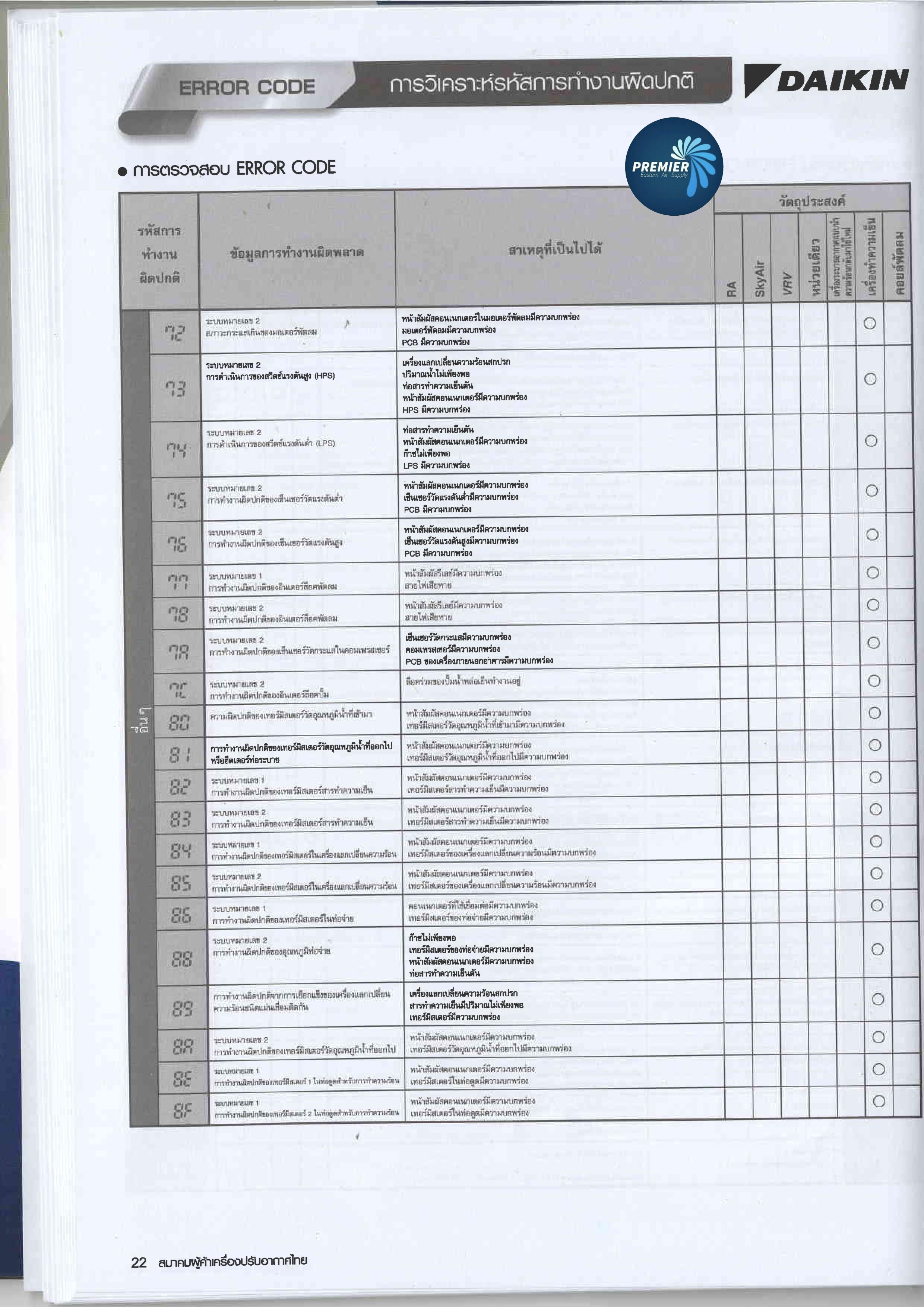 DAIKIN Error Code - premiereasternair