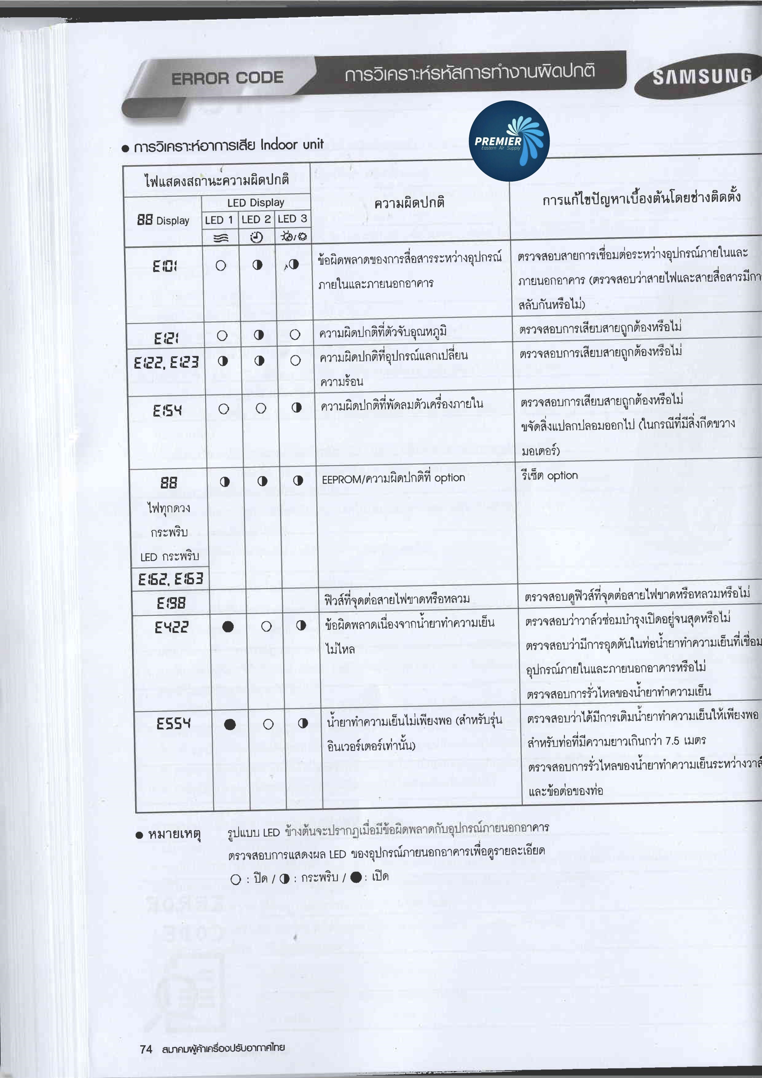 SAMSUNG ERROR CODE - premiereasternair