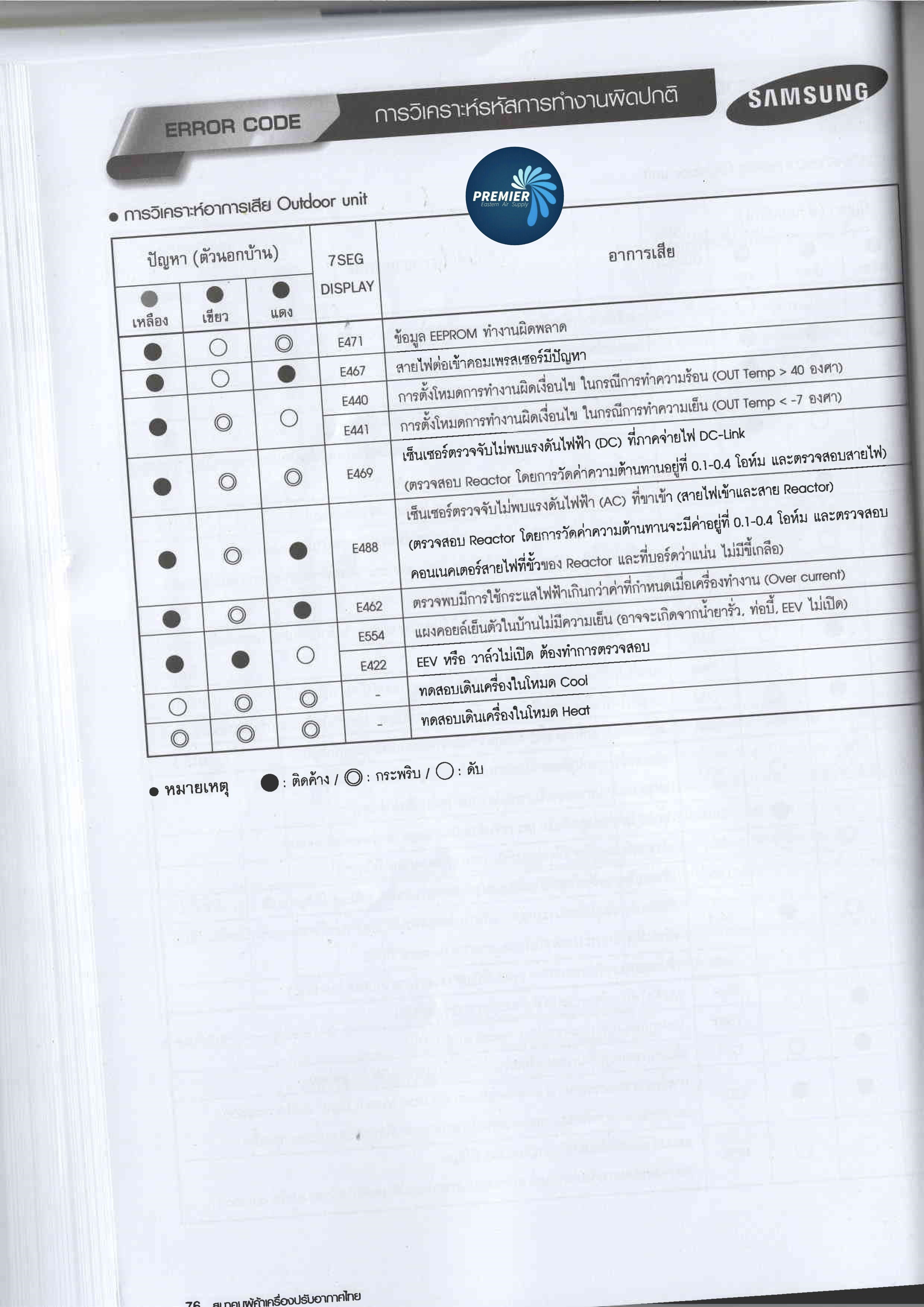 SAMSUNG ERROR CODE - premiereasternair