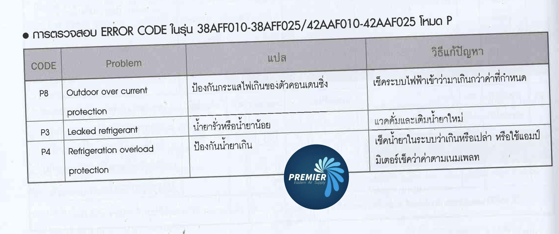 CARRIER Error Code - premiereasternair