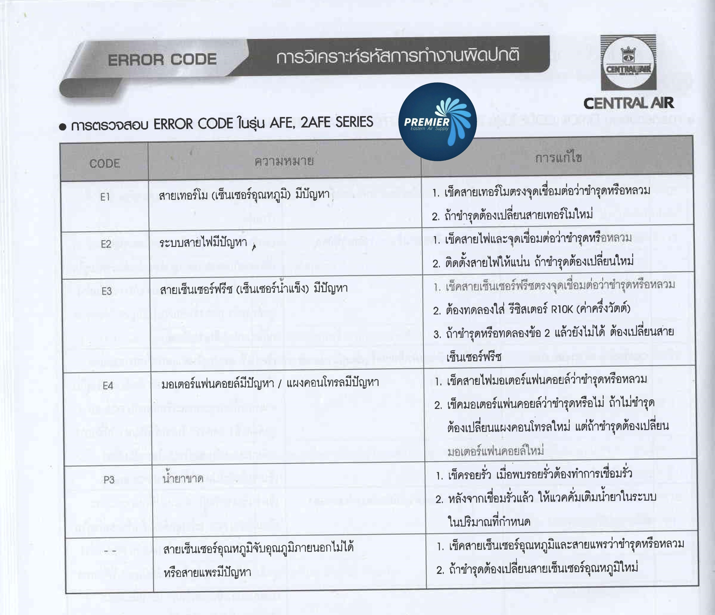 CENTRAL-AIRE Error Code - premiereasternair