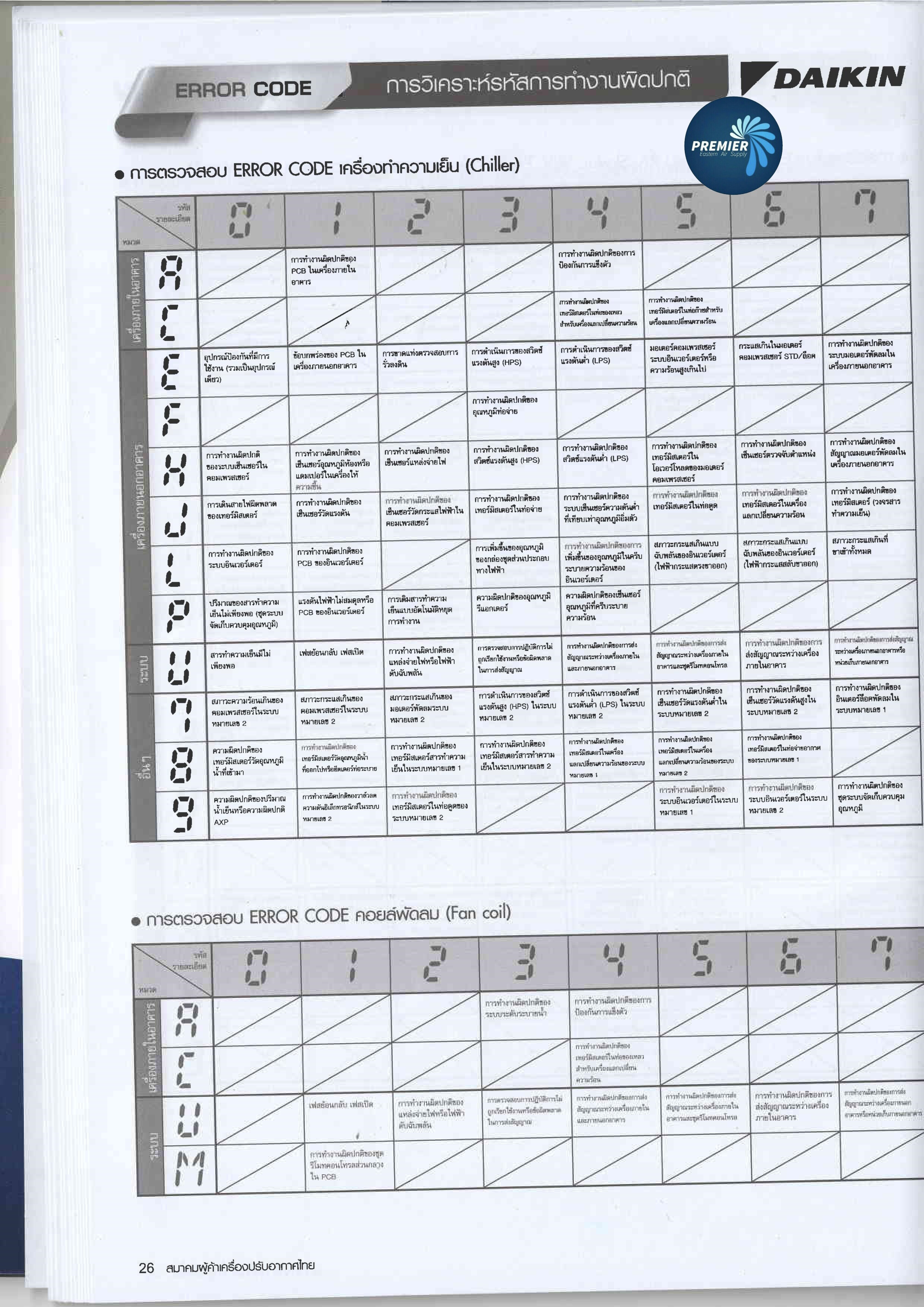 DAIKIN Error Code - premiereasternair