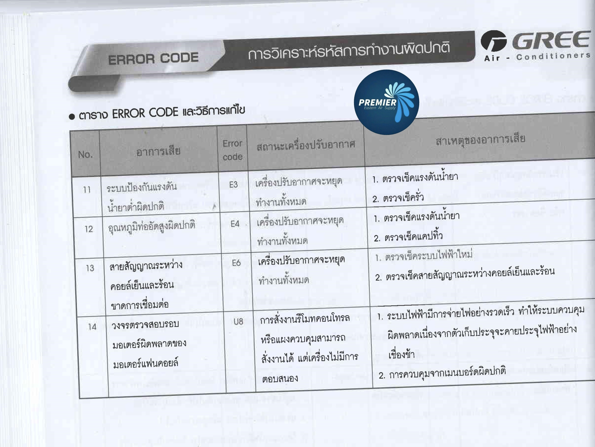 GREE Error Code Premiereasternair
