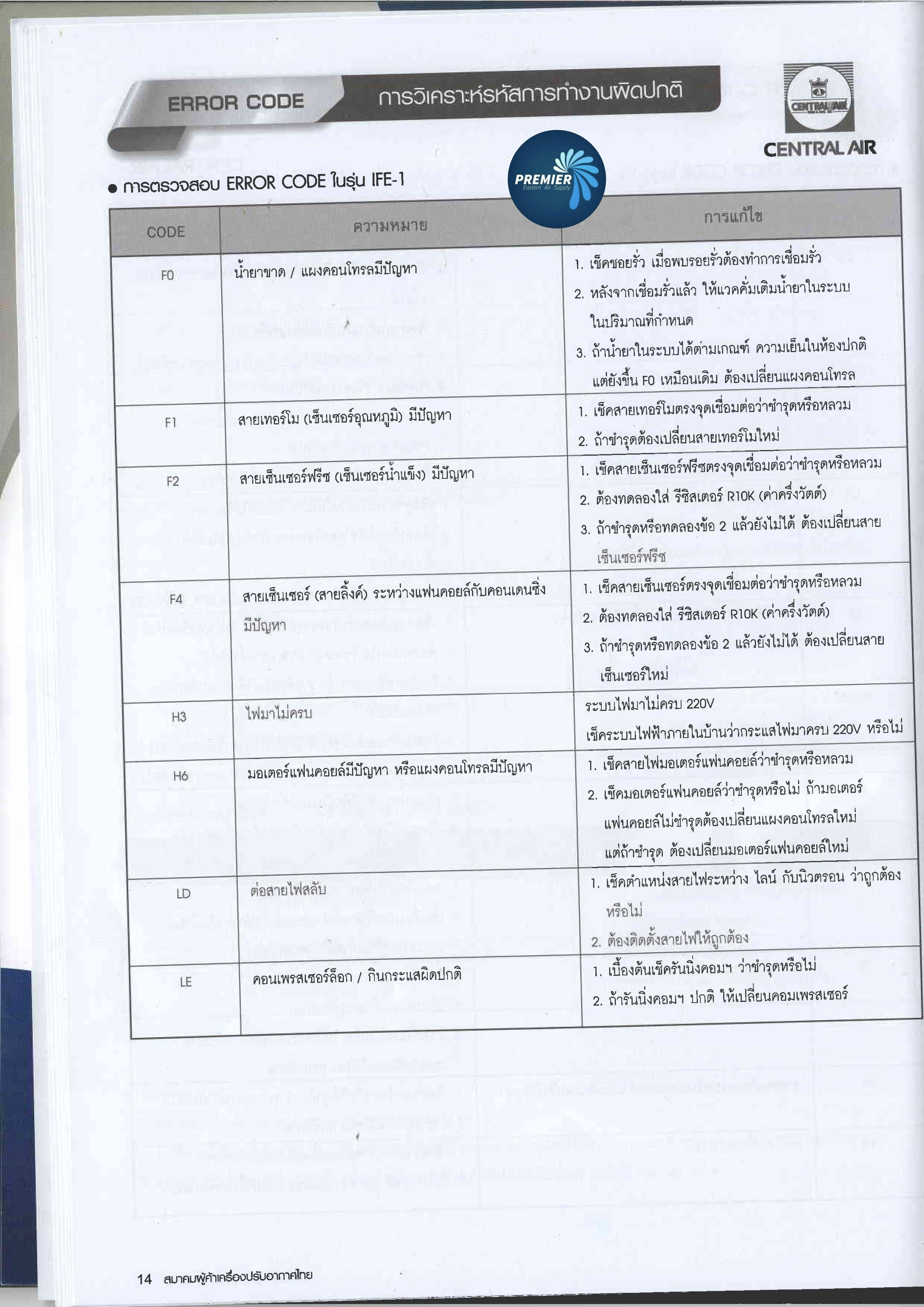 CENTRAL-AIRE Error Code - premiereasternair