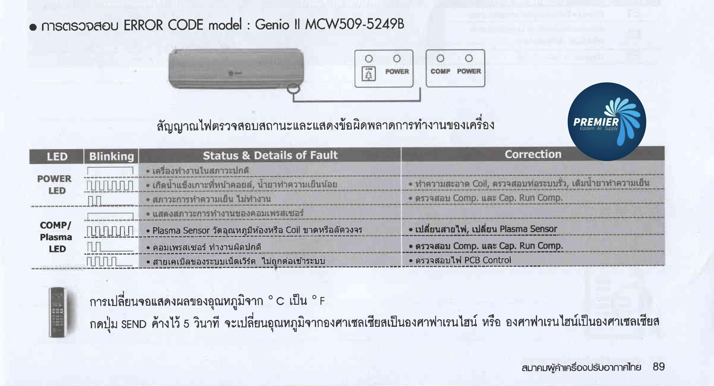 TRANE ERROR CODE - premiereasternair