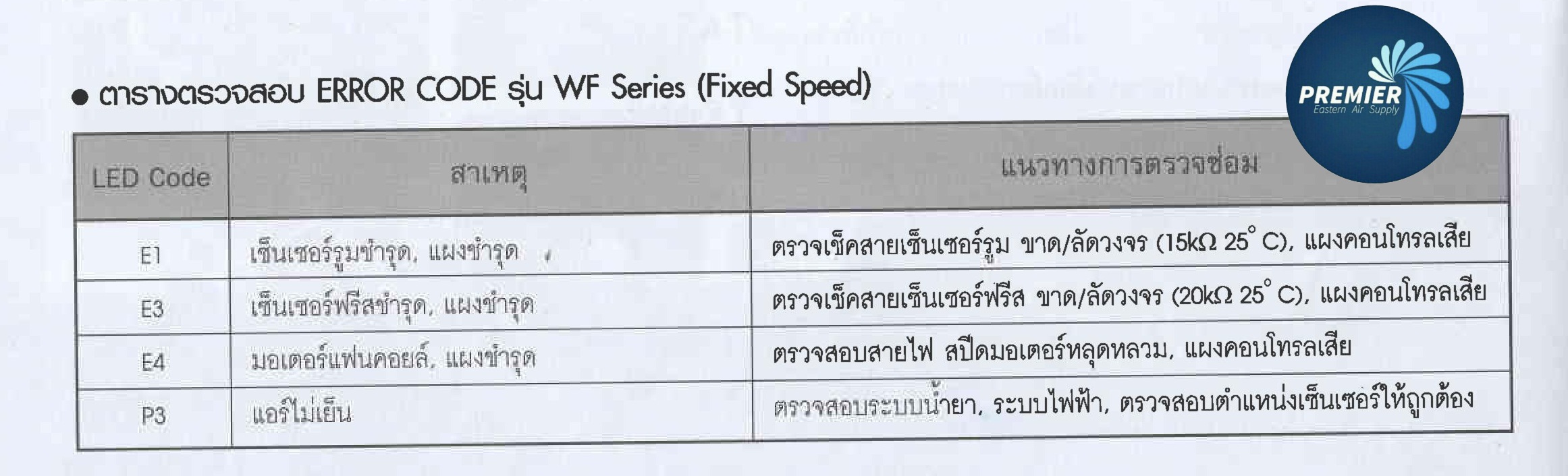 AMENA Error Code - premiereasternair