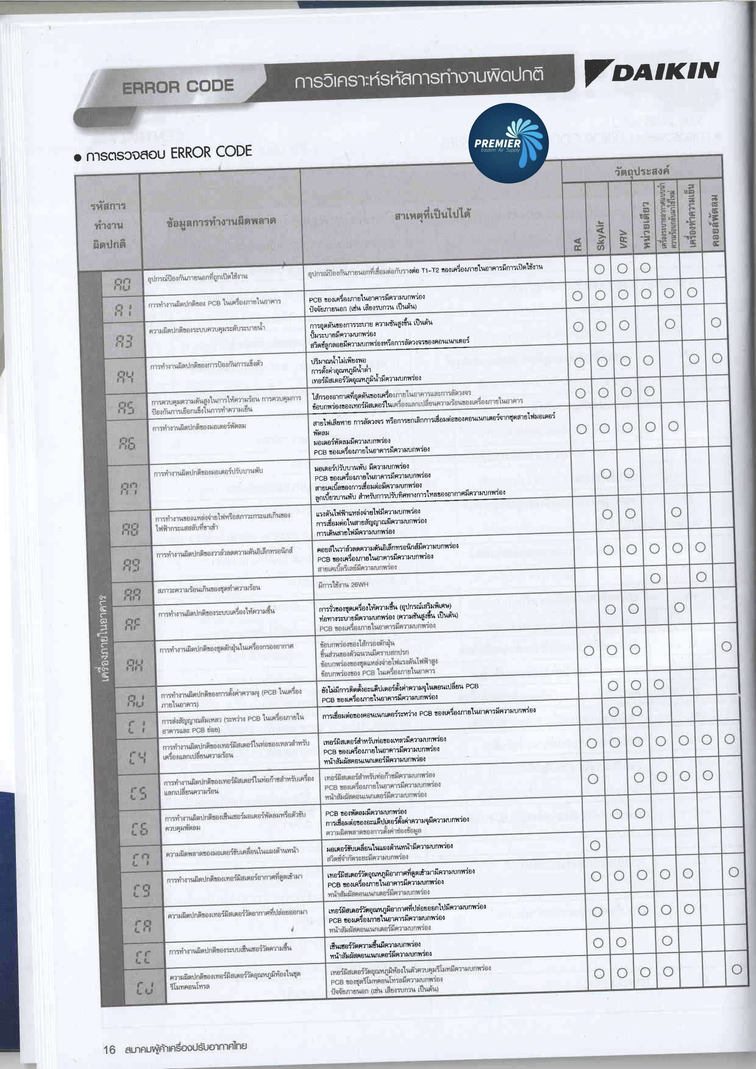 DAIKIN Error Code - premiereasternair