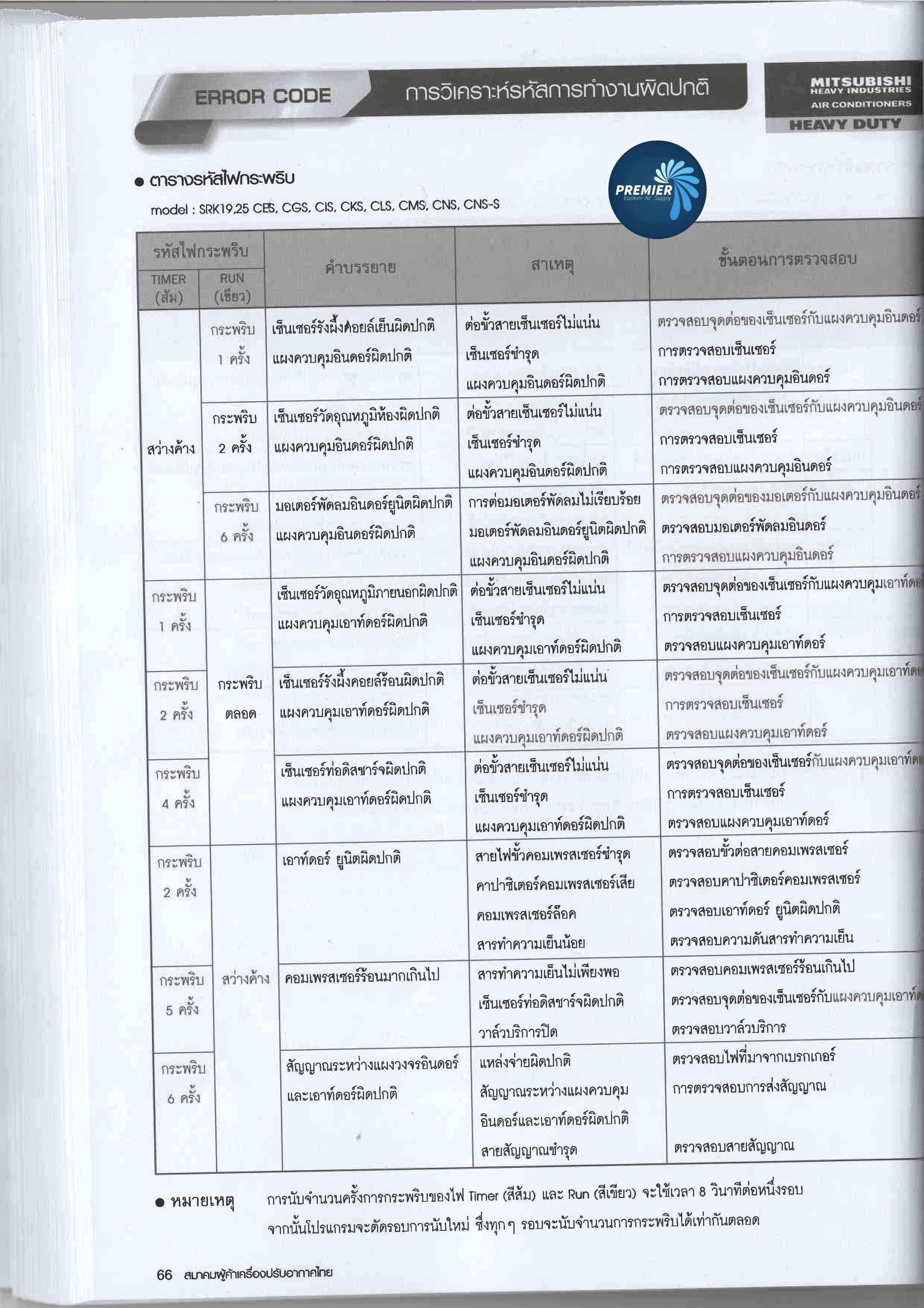 HEAVY DUTY ERROR CODE - premiereasternair