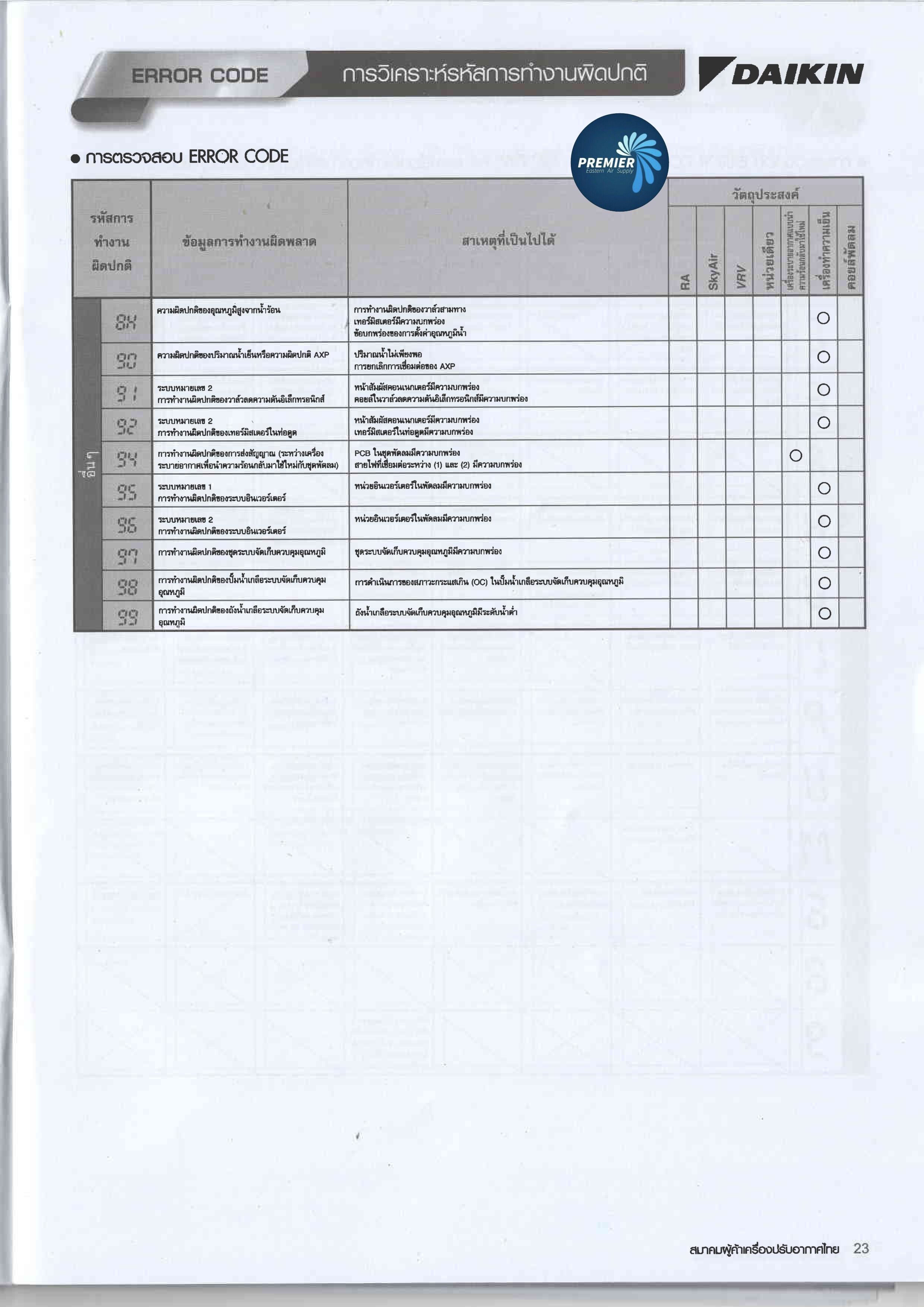 DAIKIN Error Code - premiereasternair