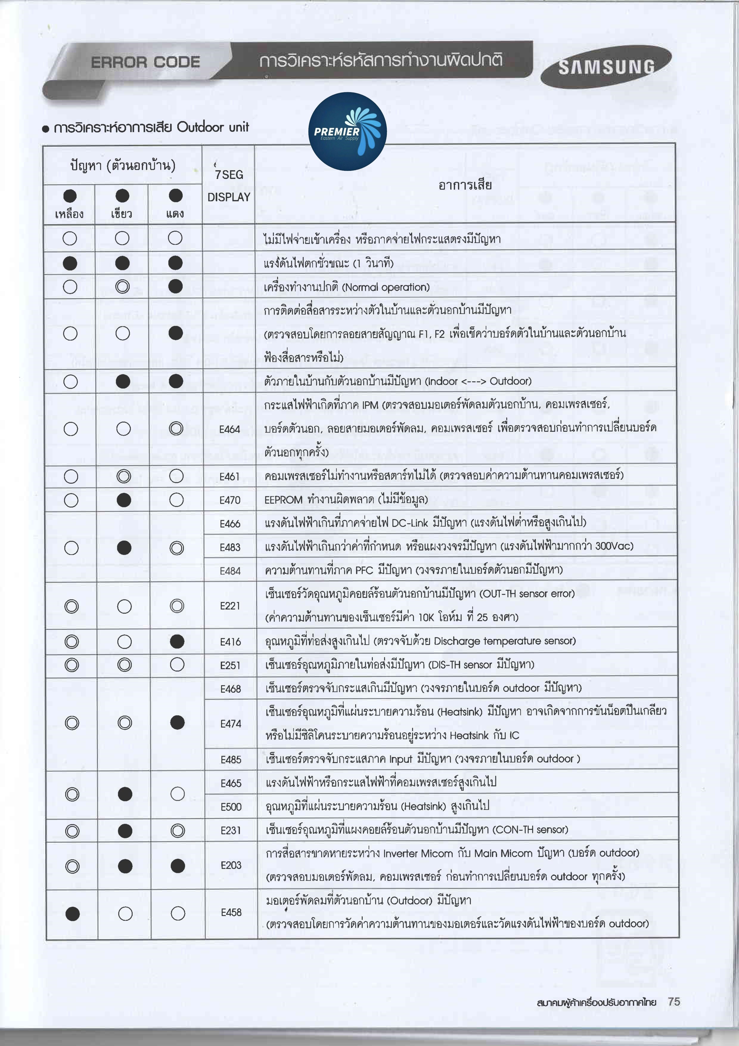 SAMSUNG ERROR CODE - premiereasternair