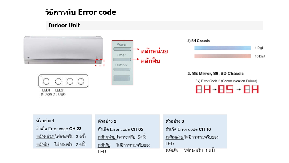 ตาราง LG ERROR CODE แสดงความผิดปกติของเครื่องปรับอากาศแอลจี ...