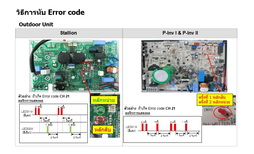 ตาราง LG ERROR CODE แสดงความผิดปกติของเครื่องปรับอากาศแอลจี ...