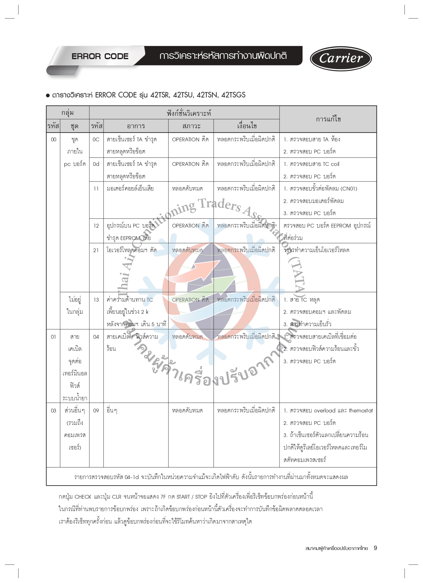 CARRIER Error Code - premiereasternair