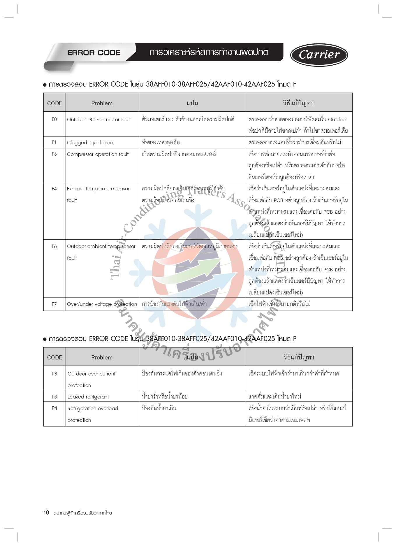 CARRIER Error Code - premiereasternair