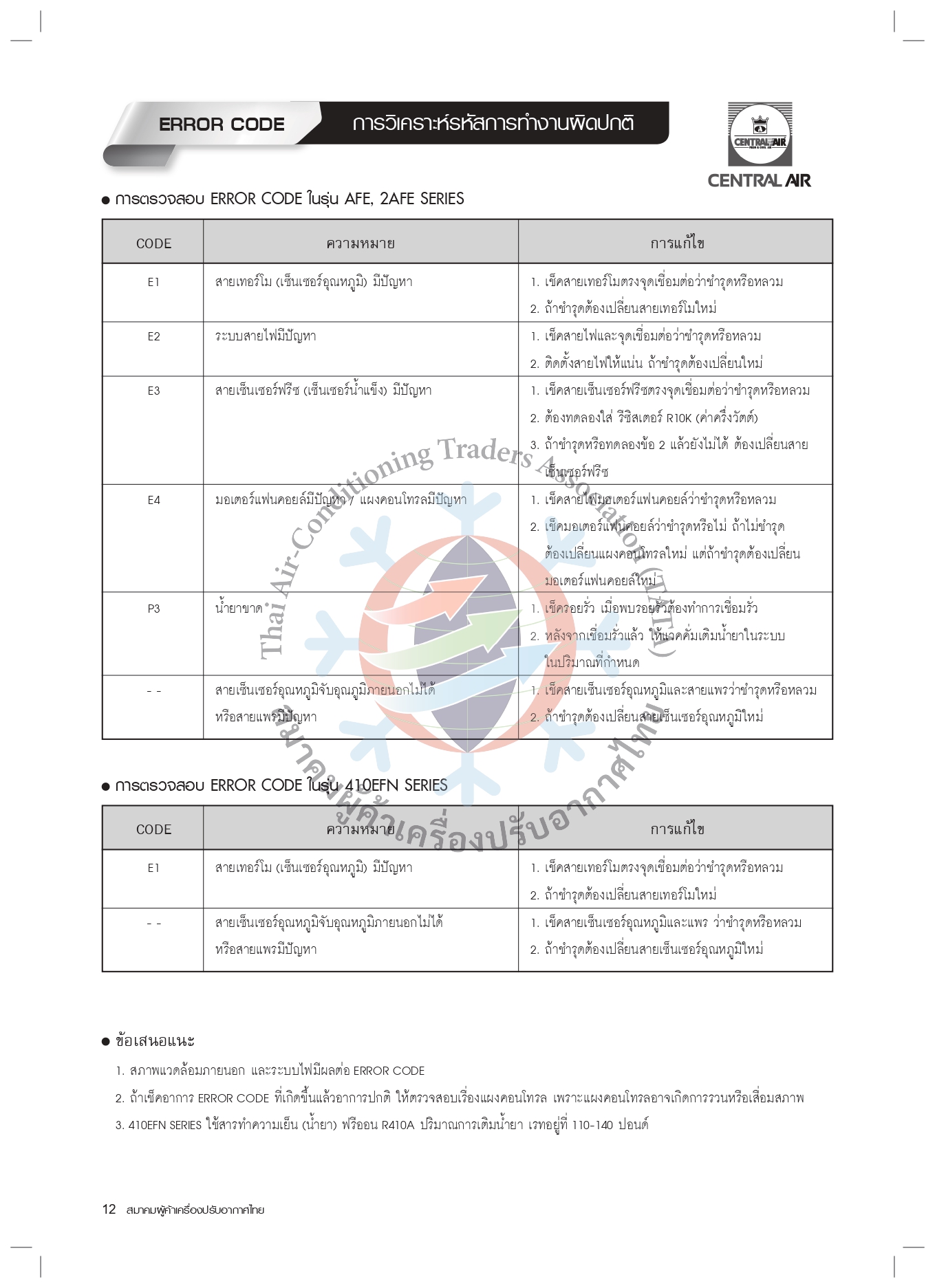 CENTRAL-AIRE Error Code - premiereasternair