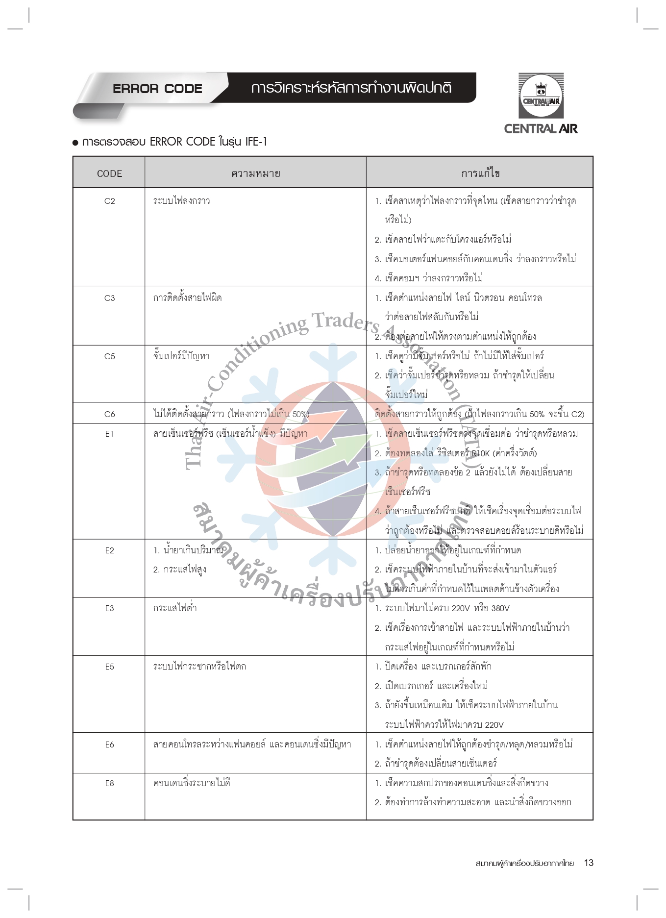 CENTRAL-AIRE Error Code - premiereasternair