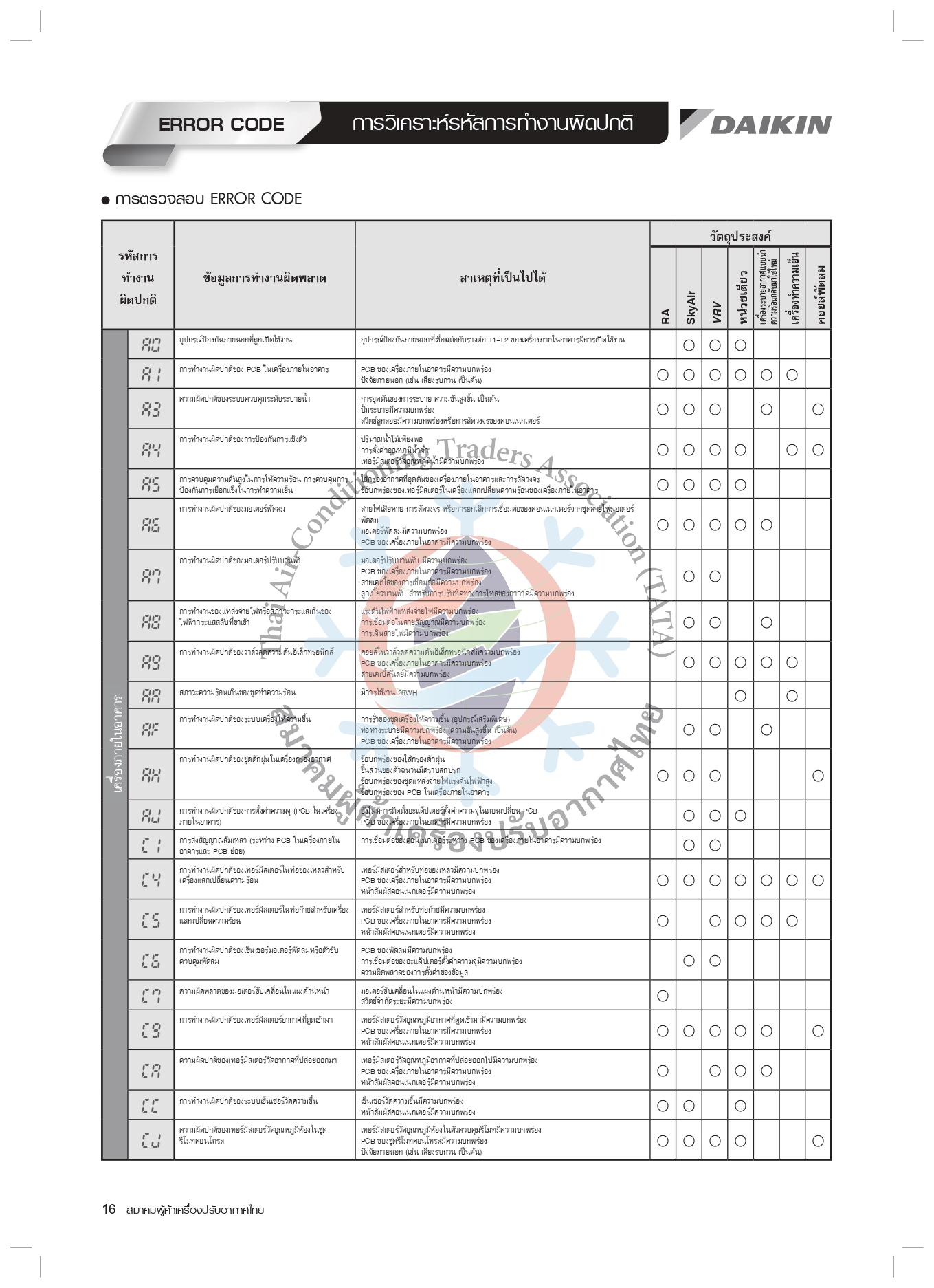 DAIKIN Error Code - premiereasternair
