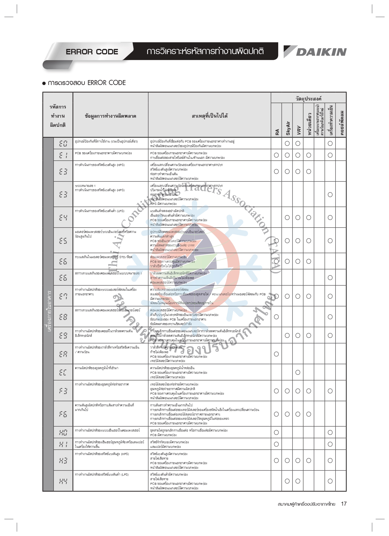 DAIKIN Error Code - premiereasternair