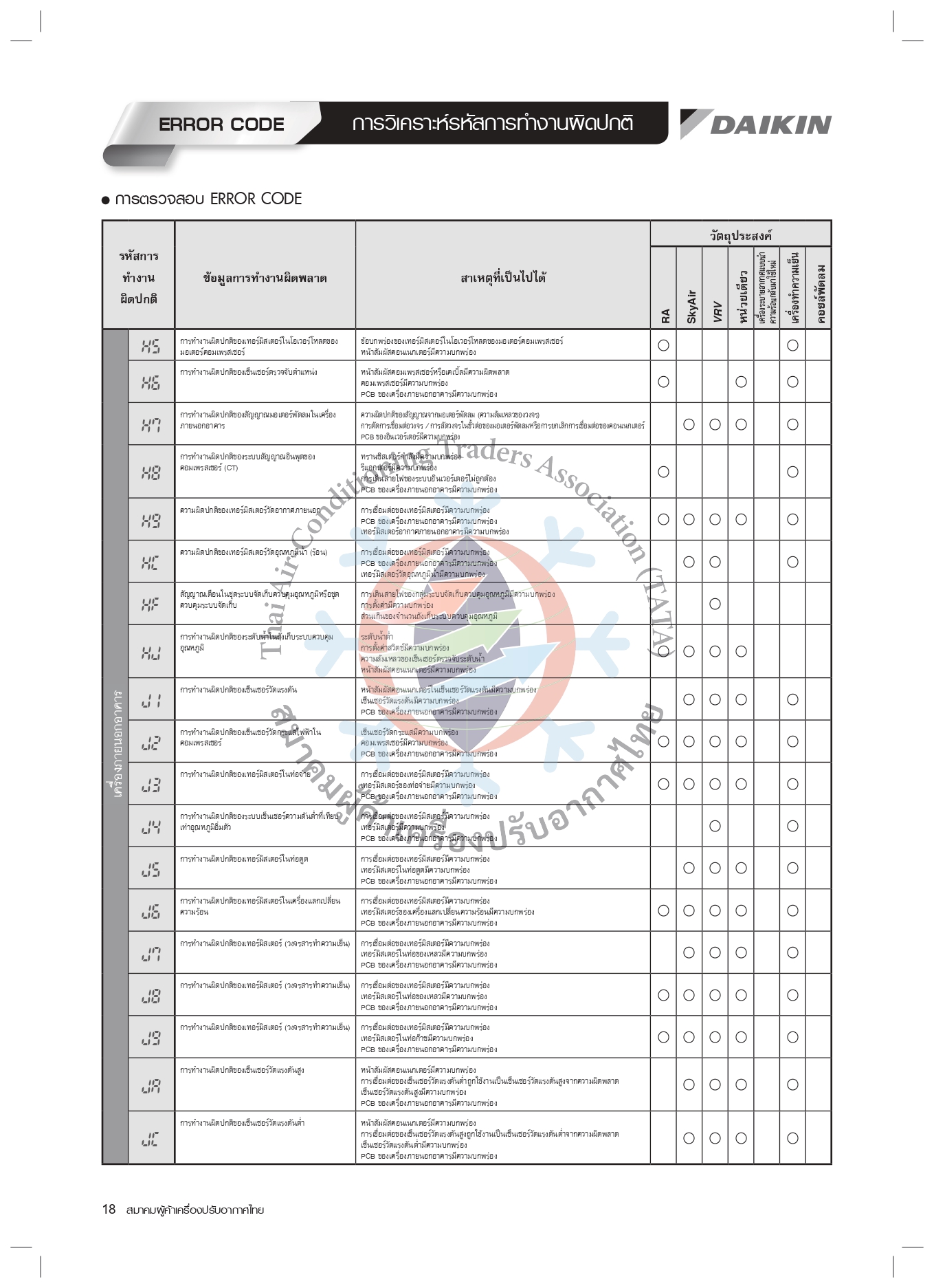 DAIKIN Error Code - premiereasternair