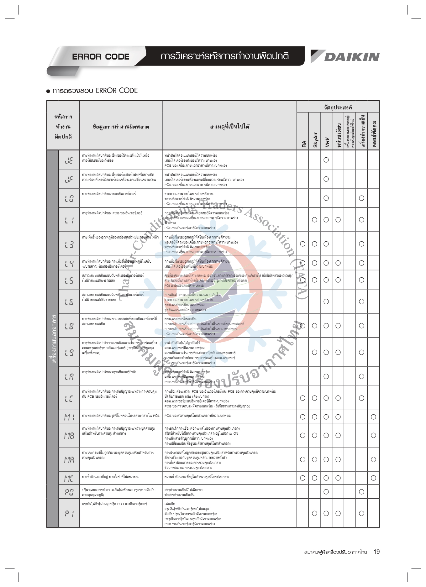 DAIKIN Error Code - premiereasternair