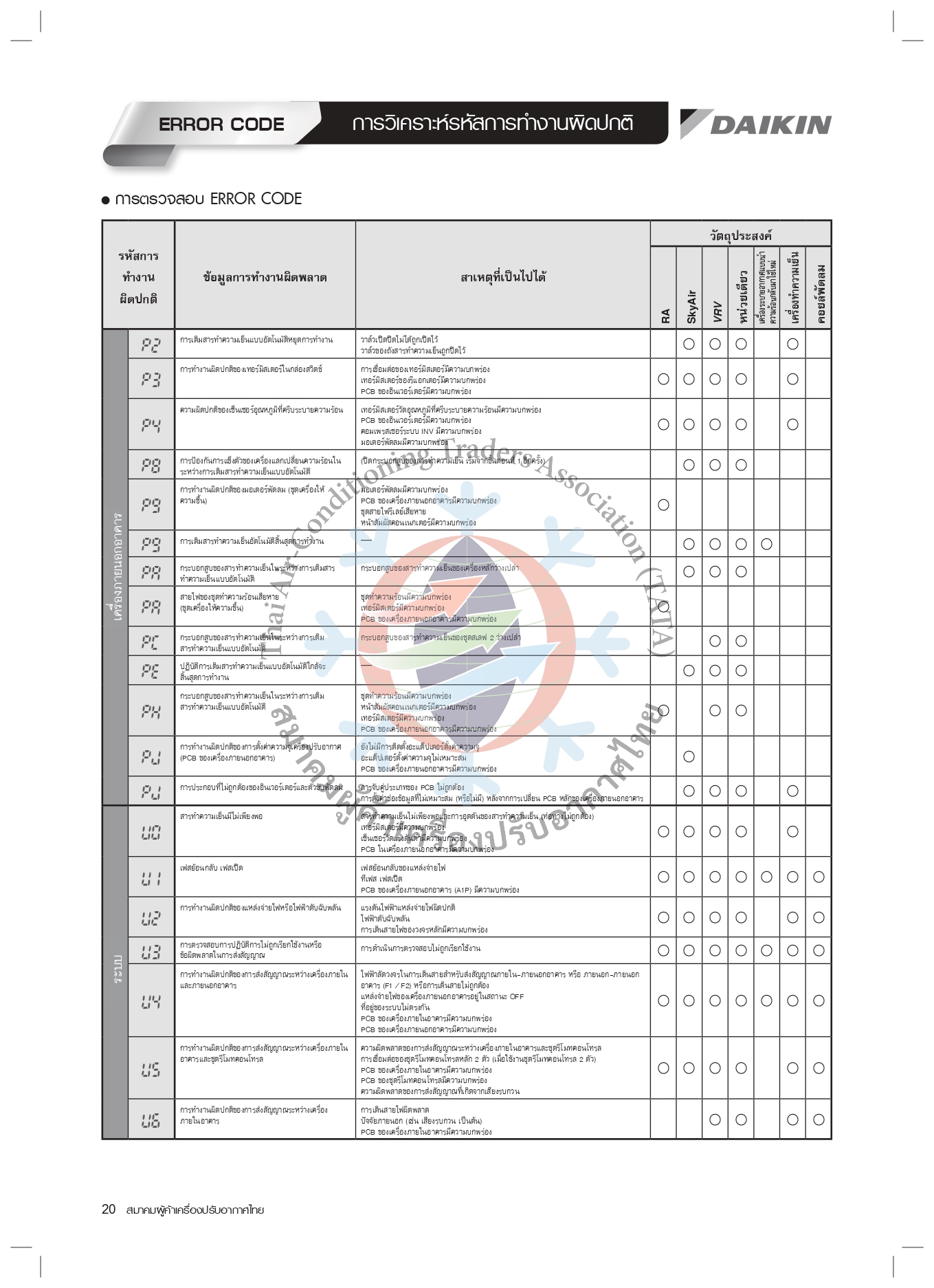 DAIKIN Error Code - premiereasternair