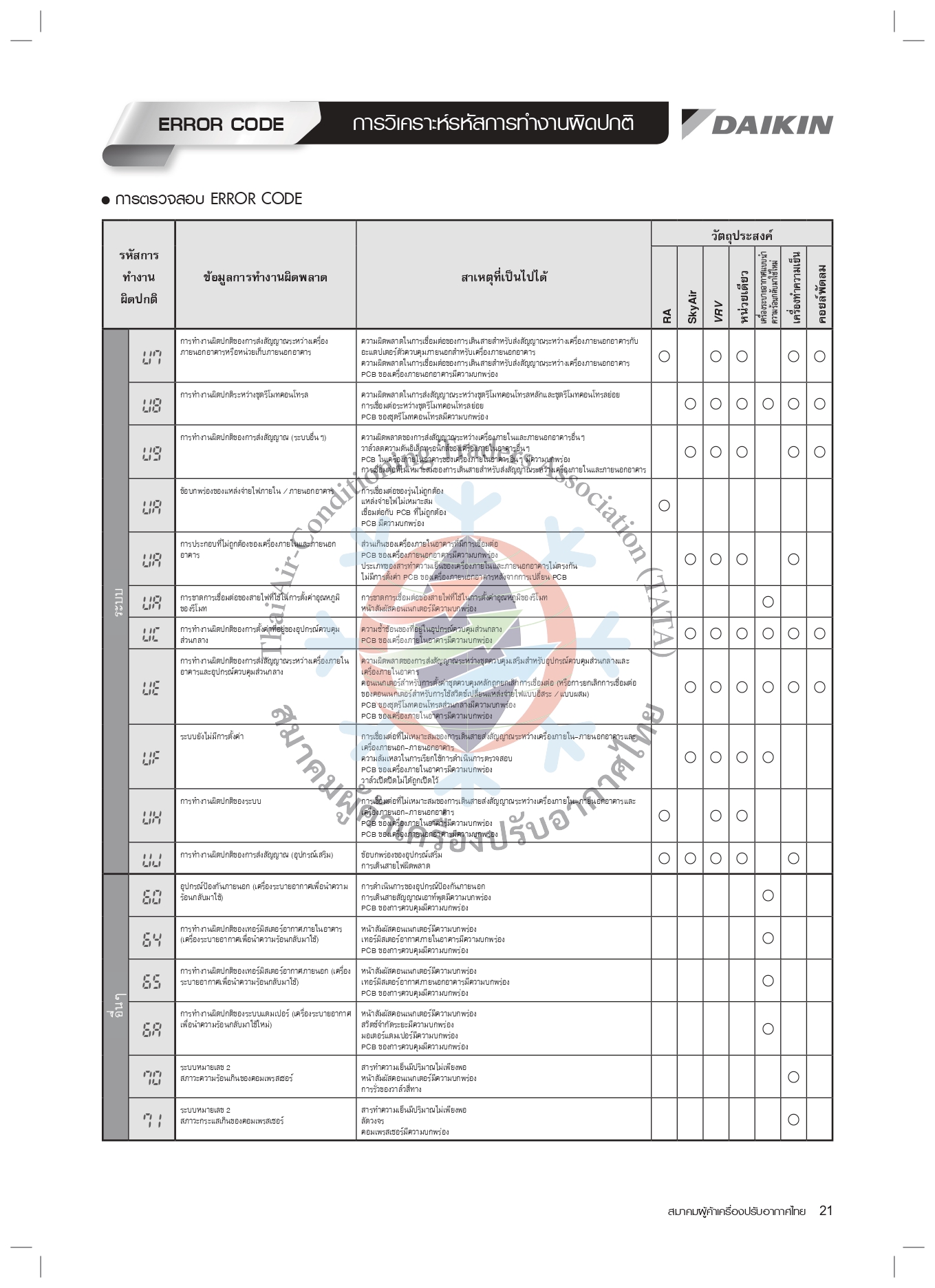 DAIKIN Error Code - premiereasternair