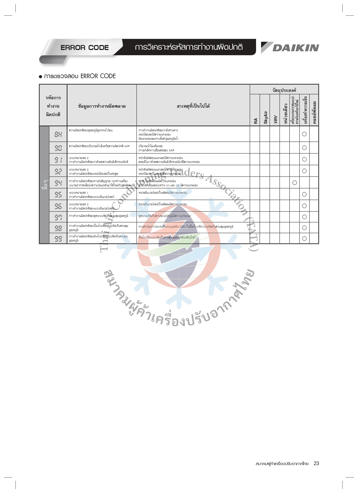 DAIKIN Error Code - premiereasternair